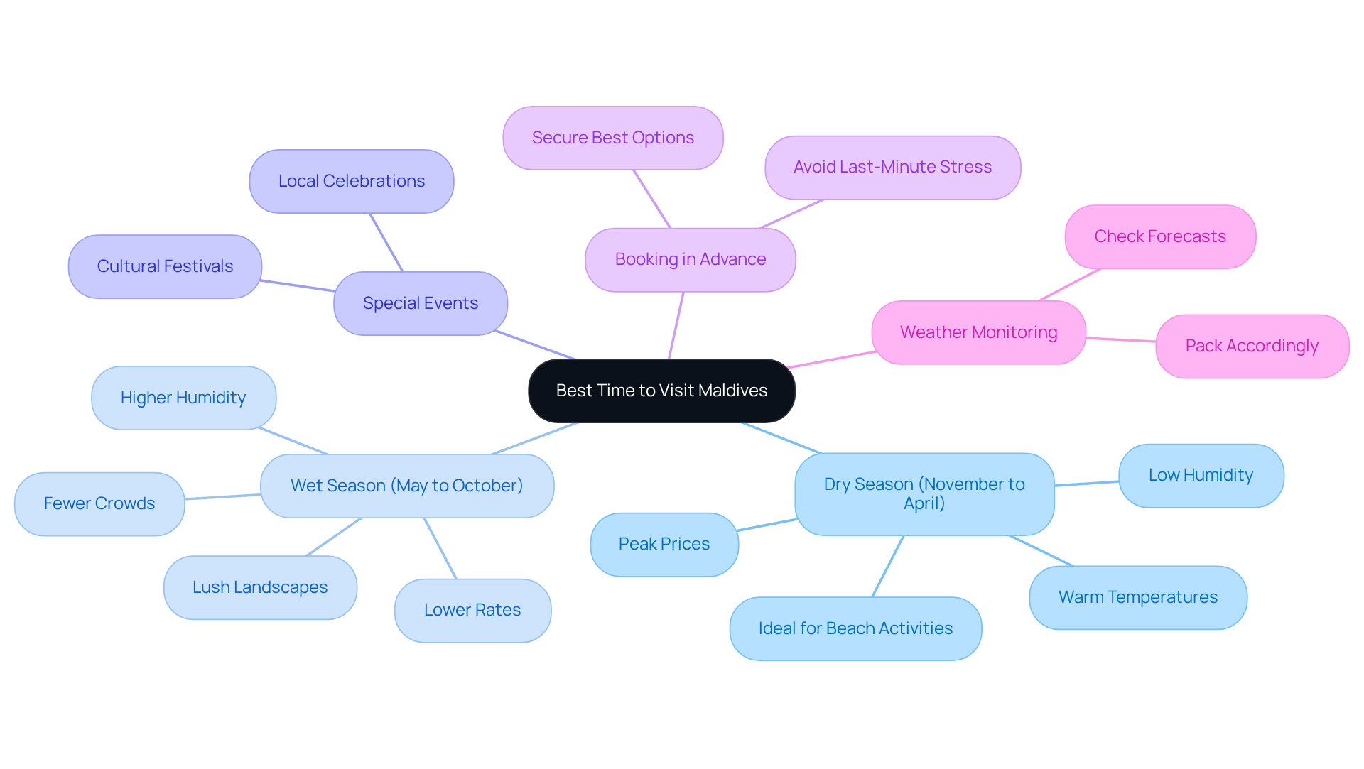 Craft Your Perfect Private Island Resort Maldives Vacation