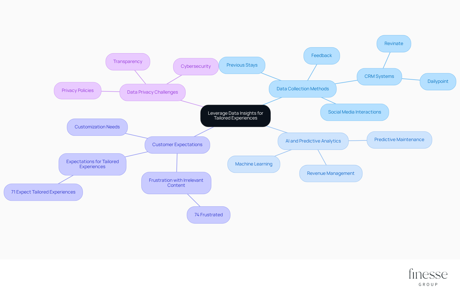 Master UHNW Guest Personalization Strategies for Effective Engagement ...