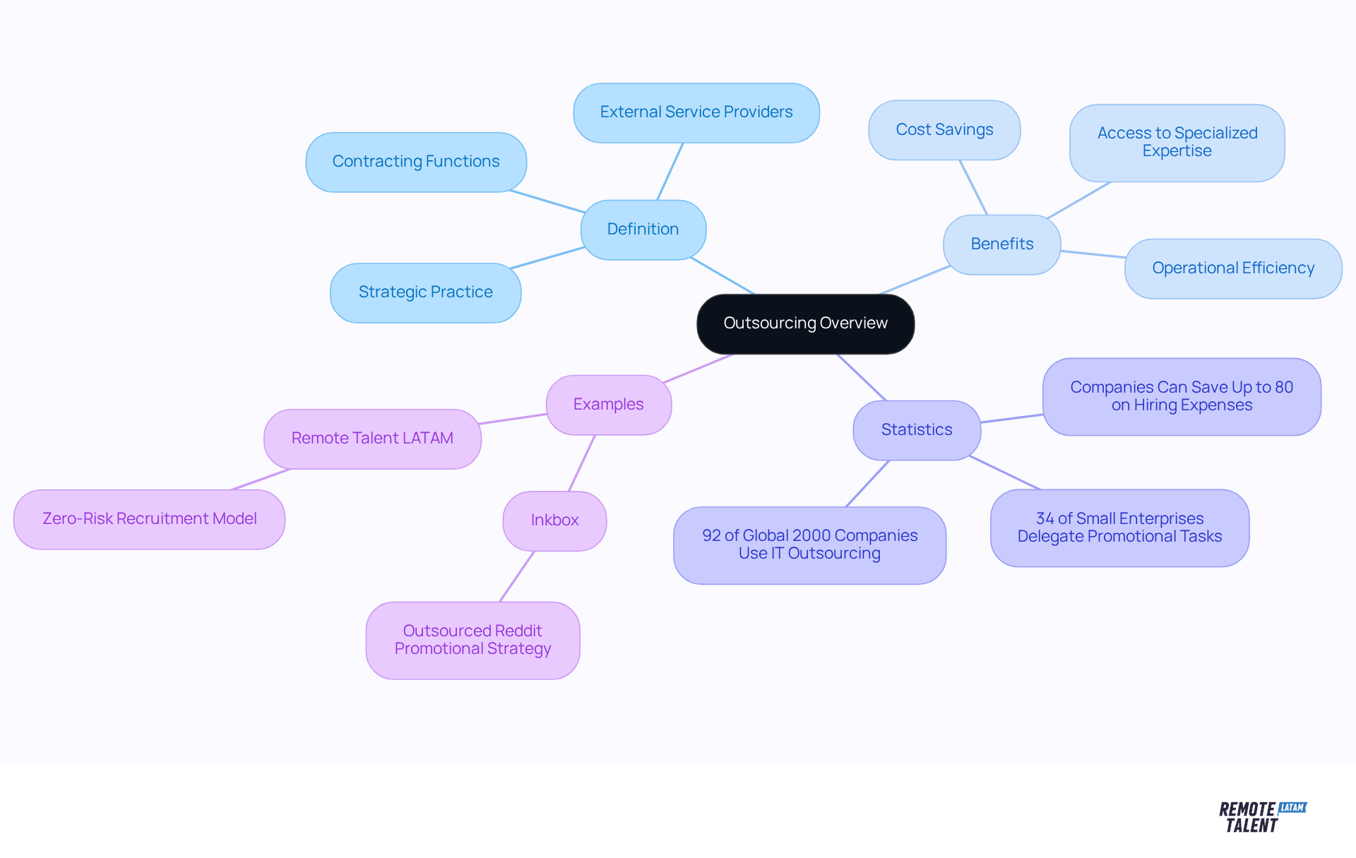 Outsourcing Job Definition: Why It Matters for Marketing Agencies ...
