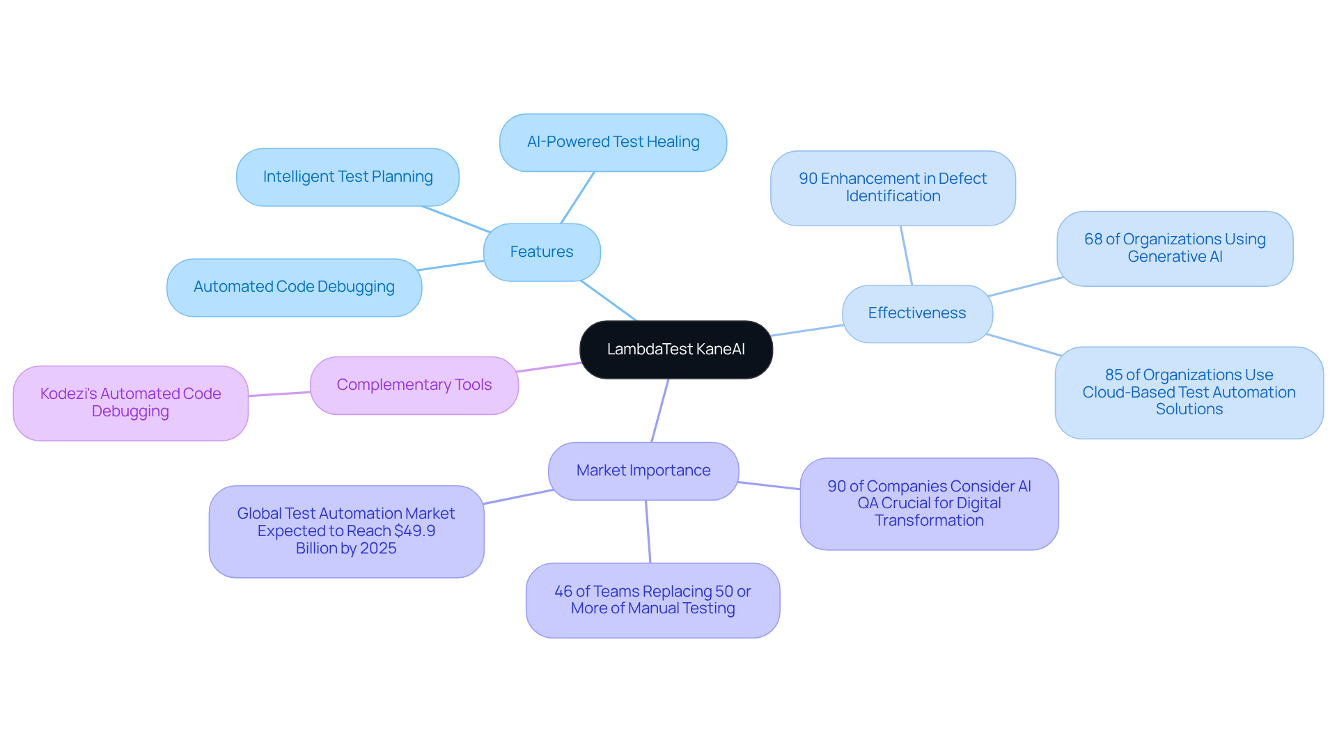 10 AI Quality Assurance Testing Tools to Boost Efficiency