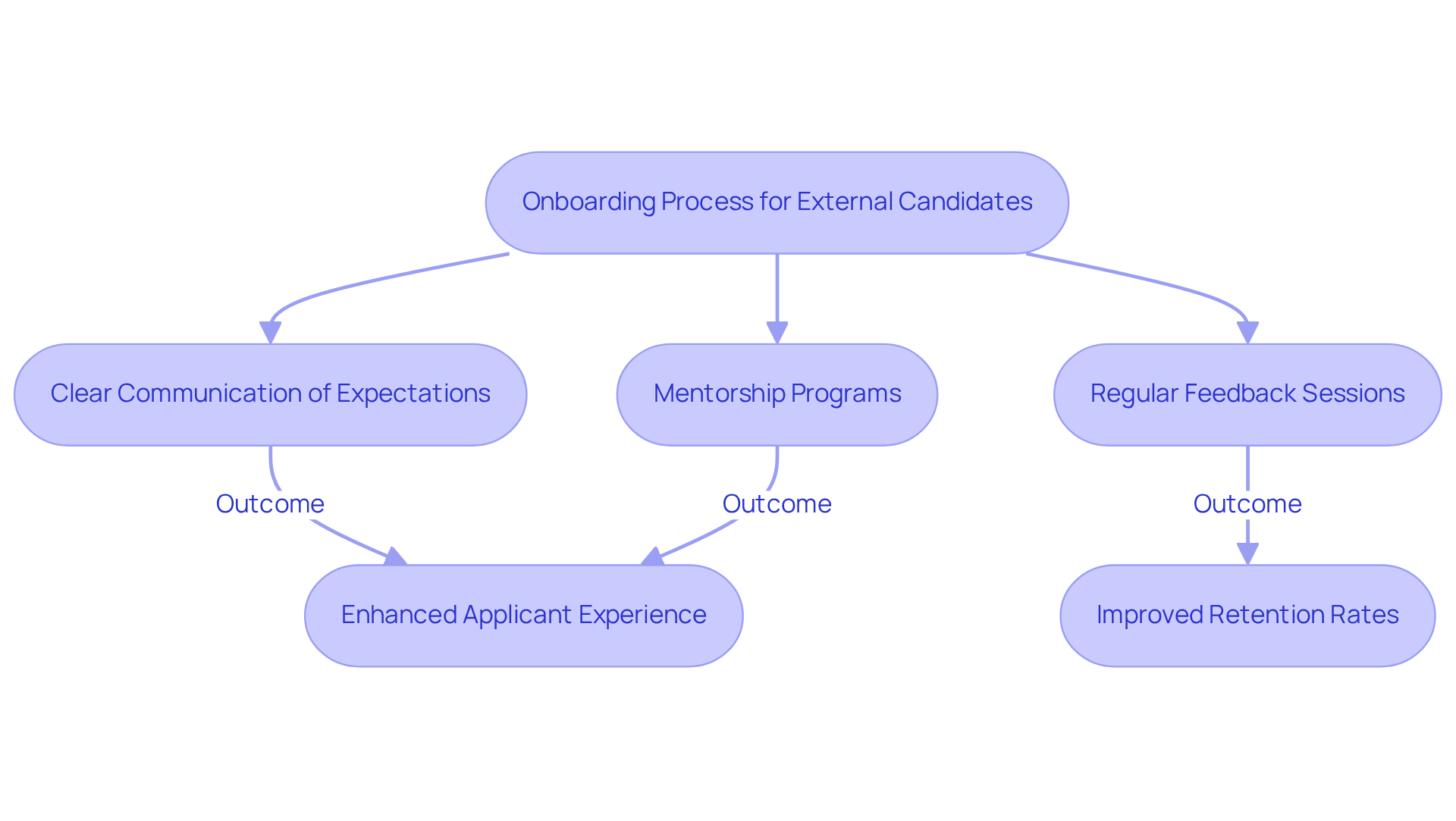 What Does External Candidate Mean in Recruitment and HR? - Techneeds