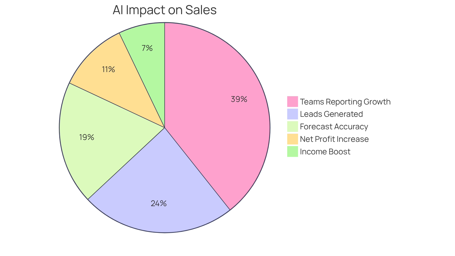 What is a Virtual Sales Agent? Definition and Key Insights for Small Businesses