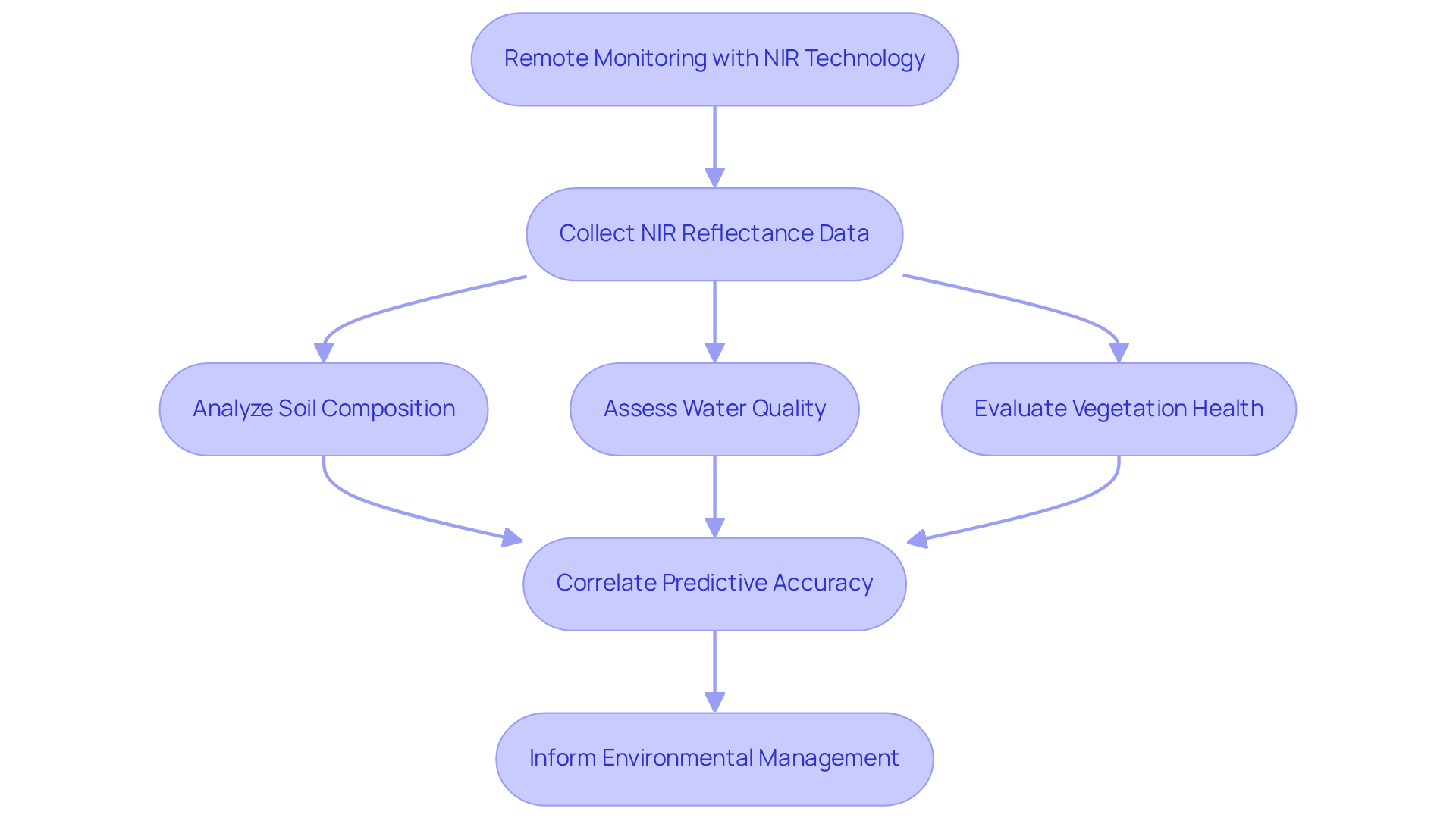 7 Key Near IR Range Applications in Pharmaceuticals and Beyond
