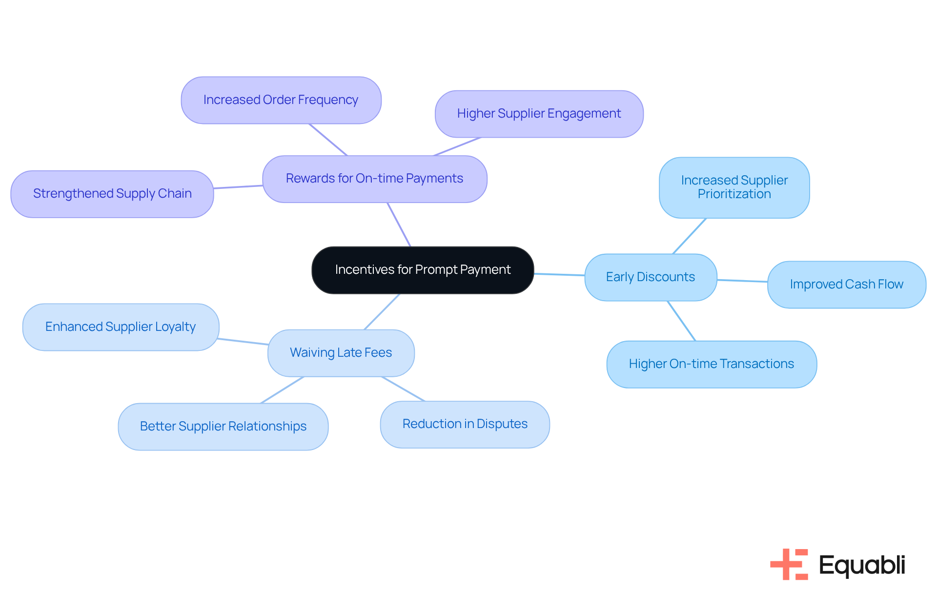 10 Payment Notice Letter Optimization Strategies for Corporate Debt Recovery