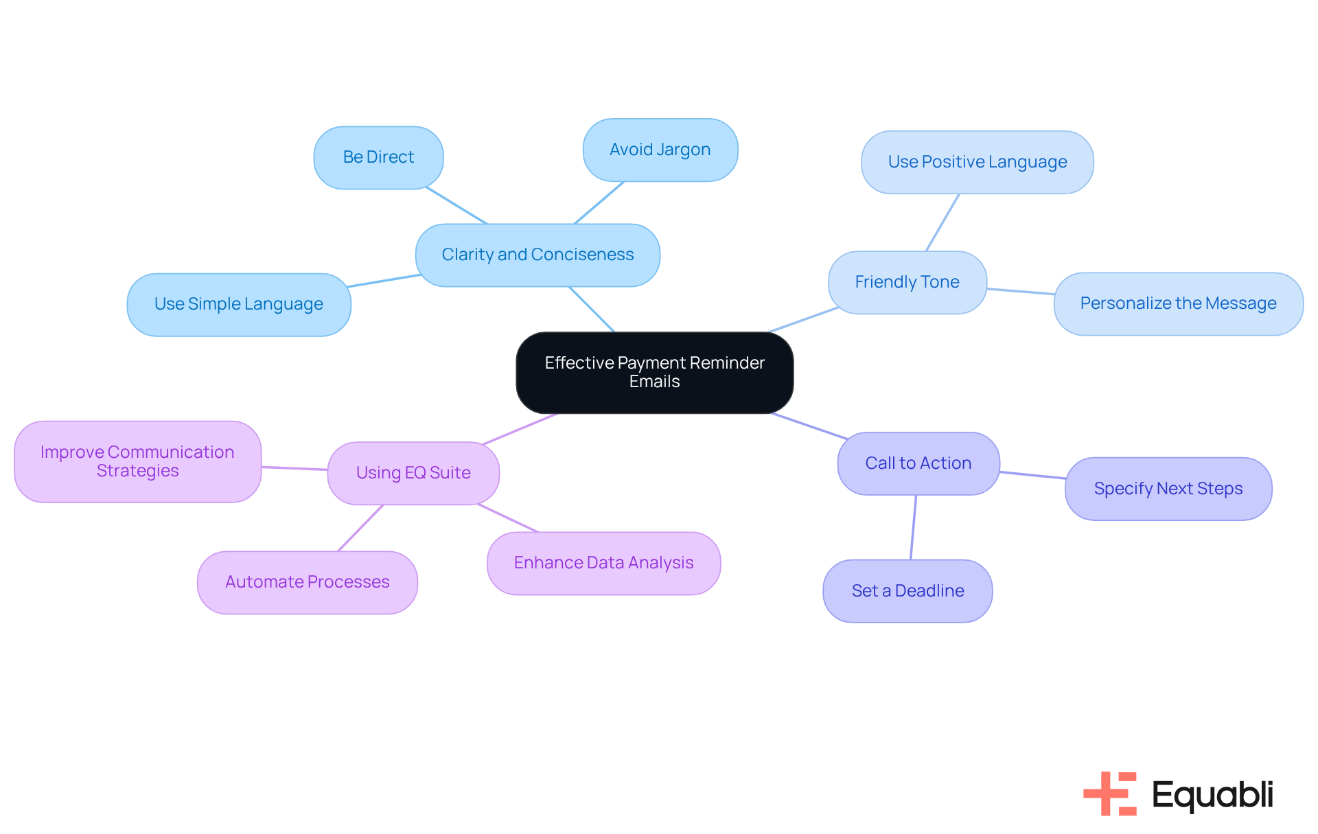 10 Professional Email Templates for Overdue Payment Reminders