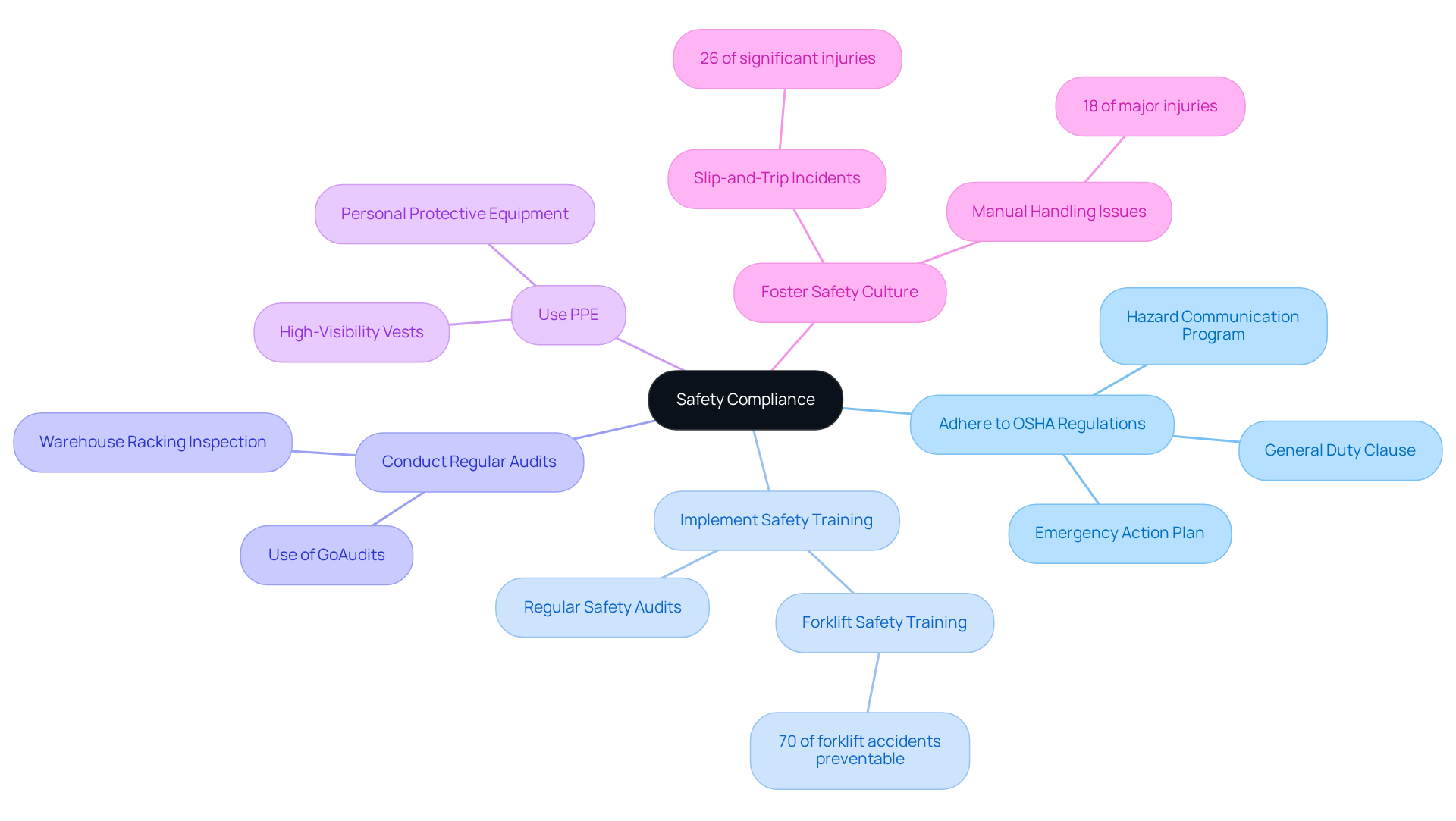 10 Essential Warehouse Manager Goals for Operational Success - Techneeds