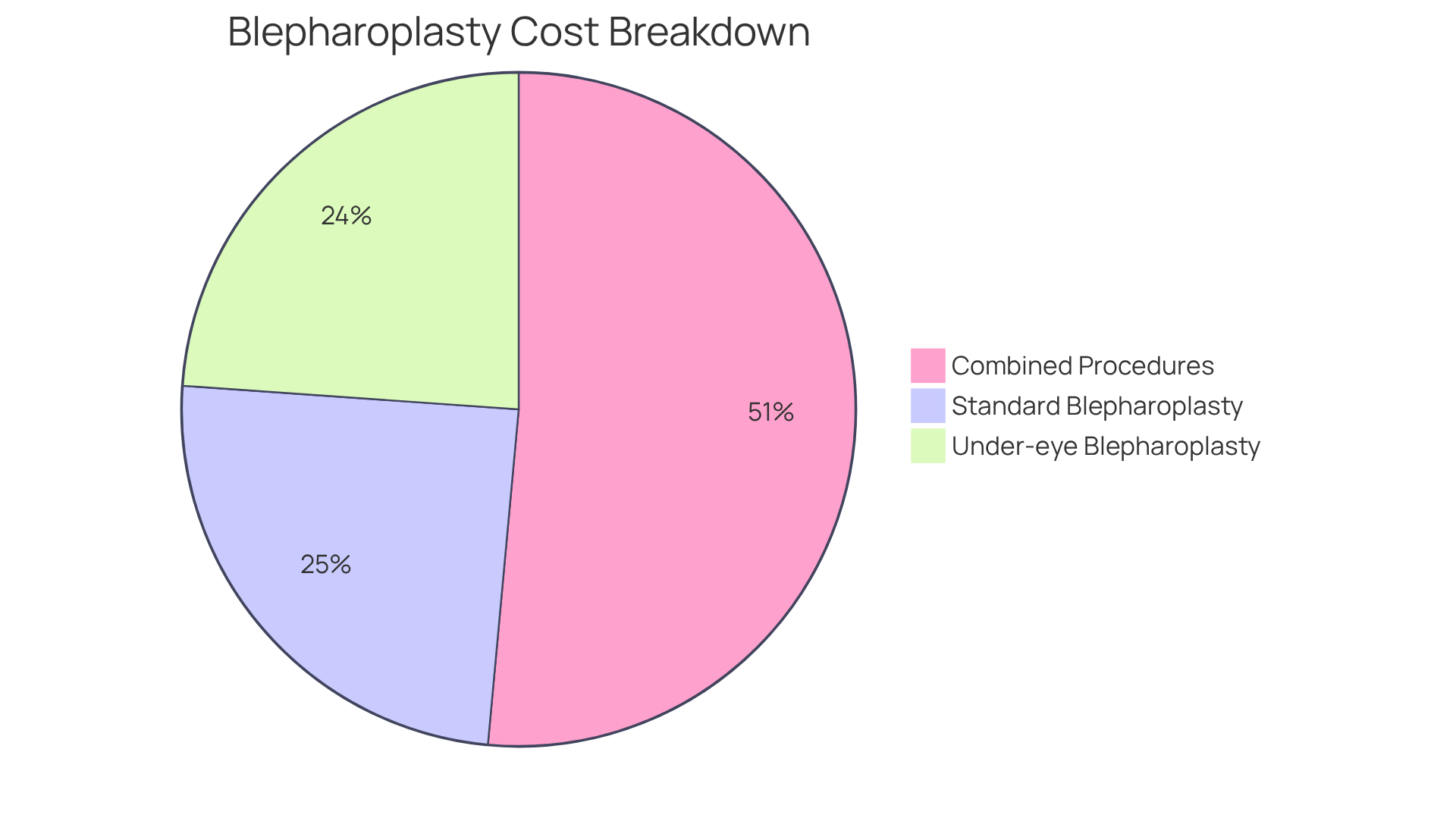 Understanding Cost of Blepharoplasty: Factors and Financing Options ...