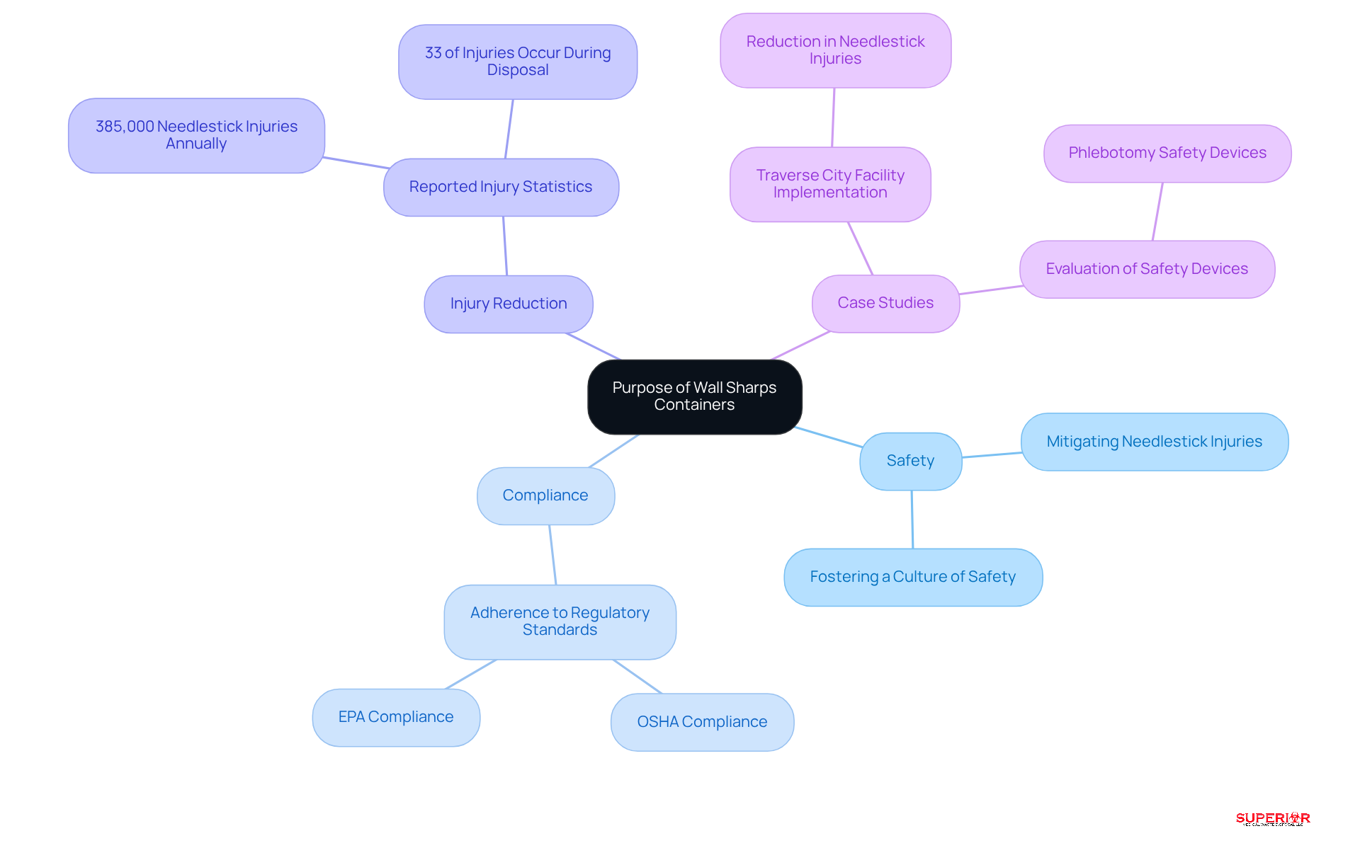 Best Practices for Using Wall Sharps Containers in Healthcare ...