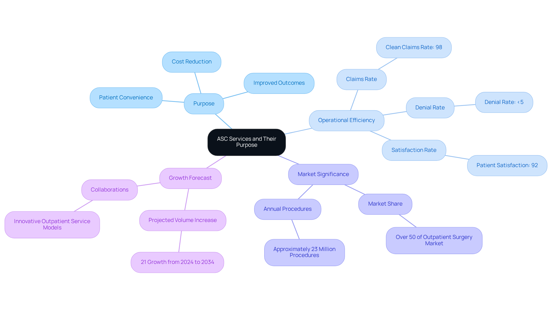 Understanding ASC Services: Definition, Context, and Key Features ...