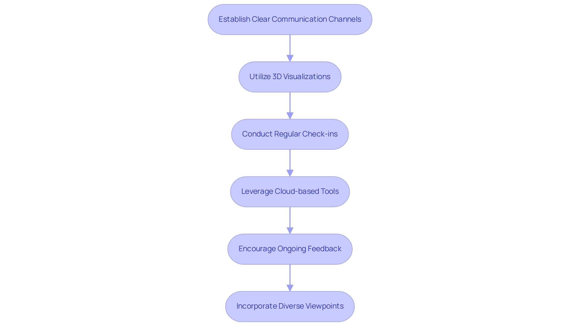 Best Practices for Achieving Stunning Bespoke Architectural Renderings - J Scott Smith Visual ...