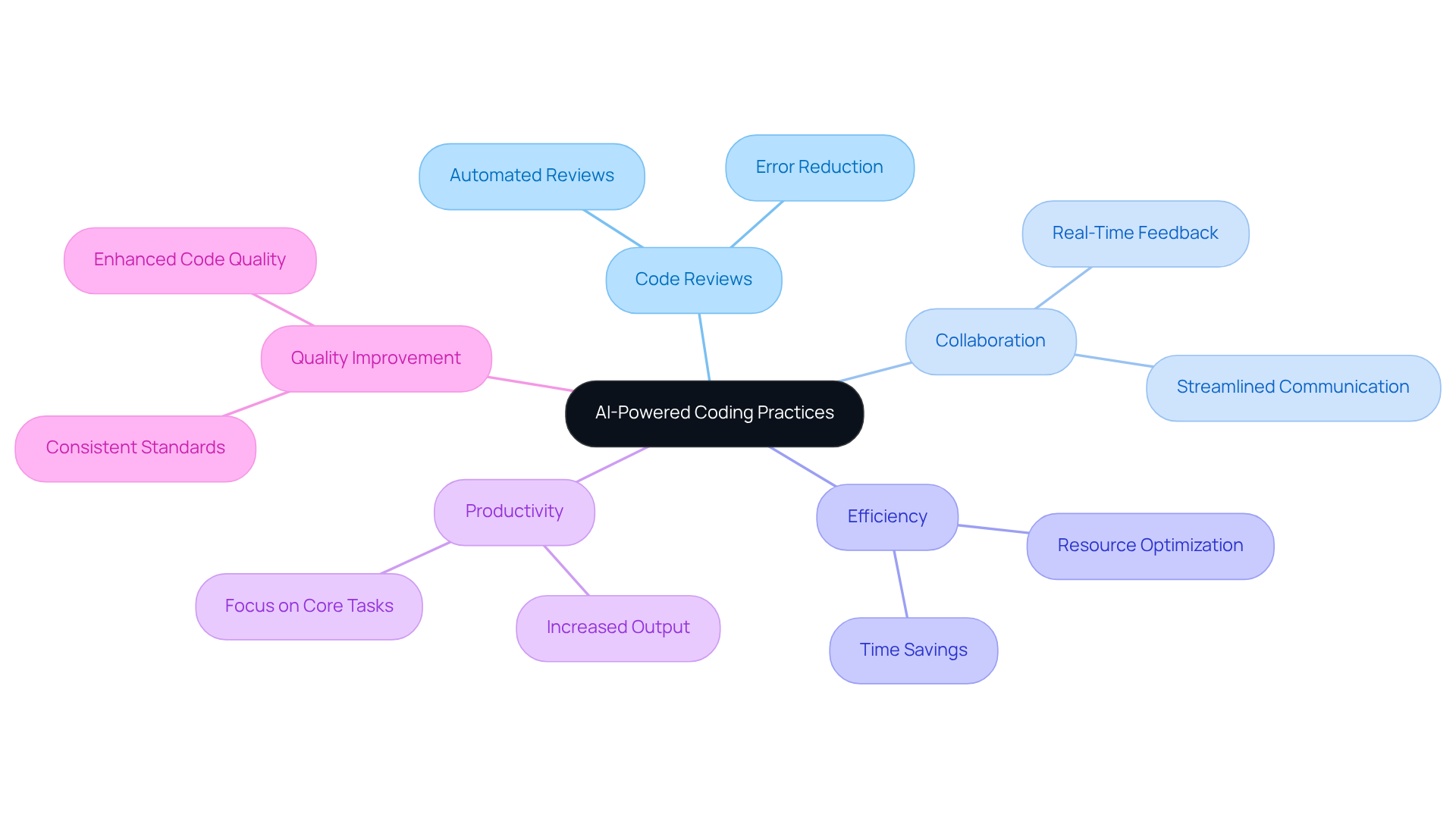 10 AI Tools to Accelerate DevOps Efficiency Today