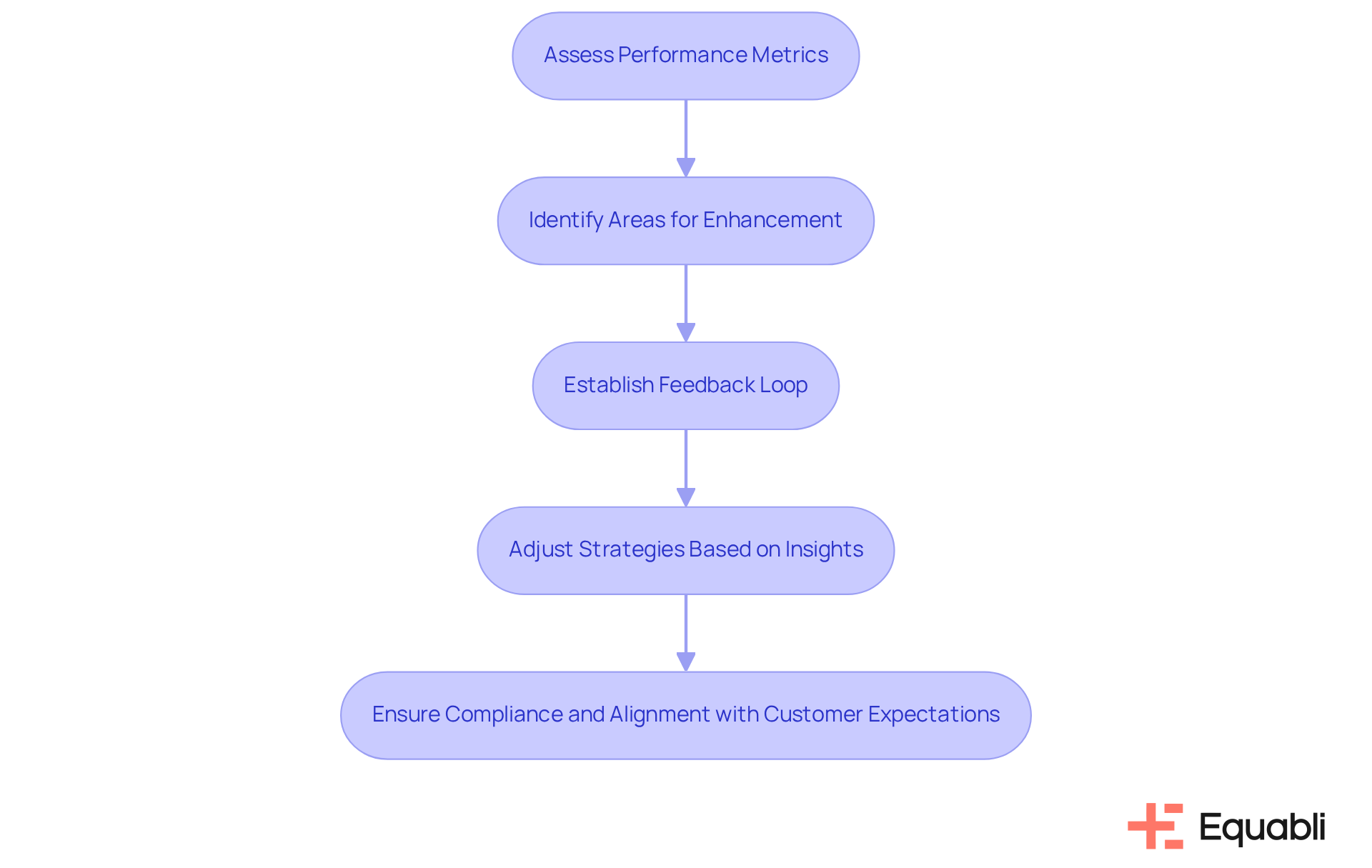 4 Strategies for Improving Credit Collection Processes in Financial Institutions