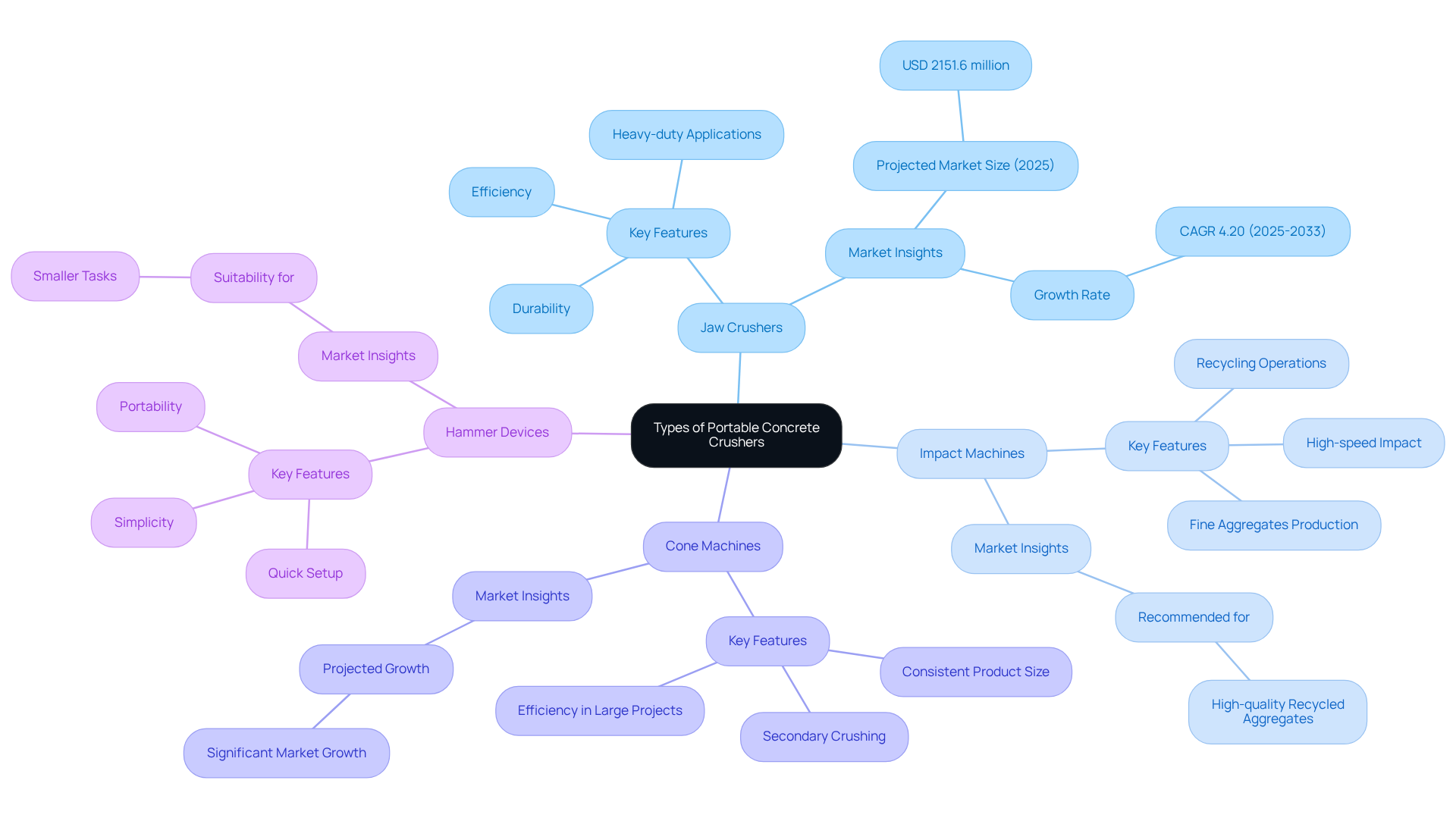 Find the Best Portable Concrete Crusher Rental Near You