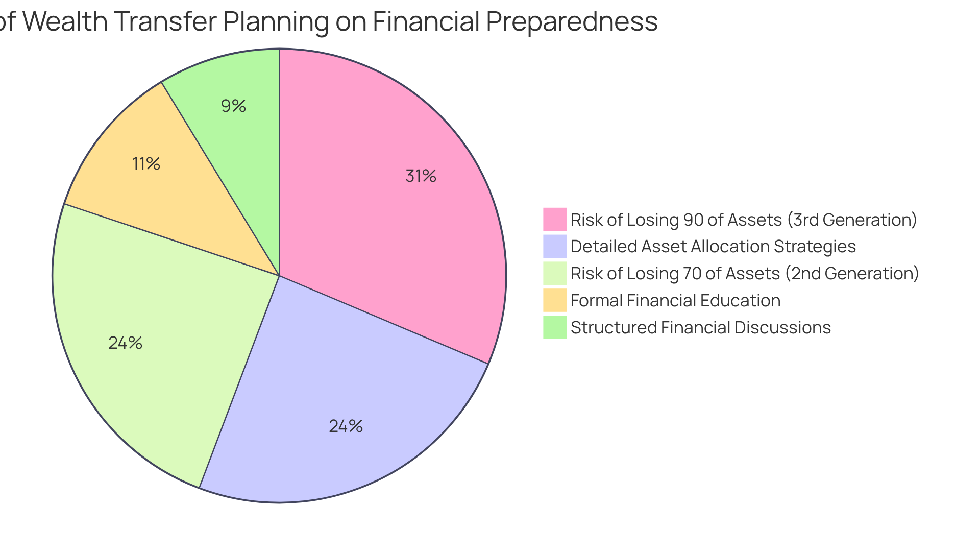 자녀 상속세 면제 한도액