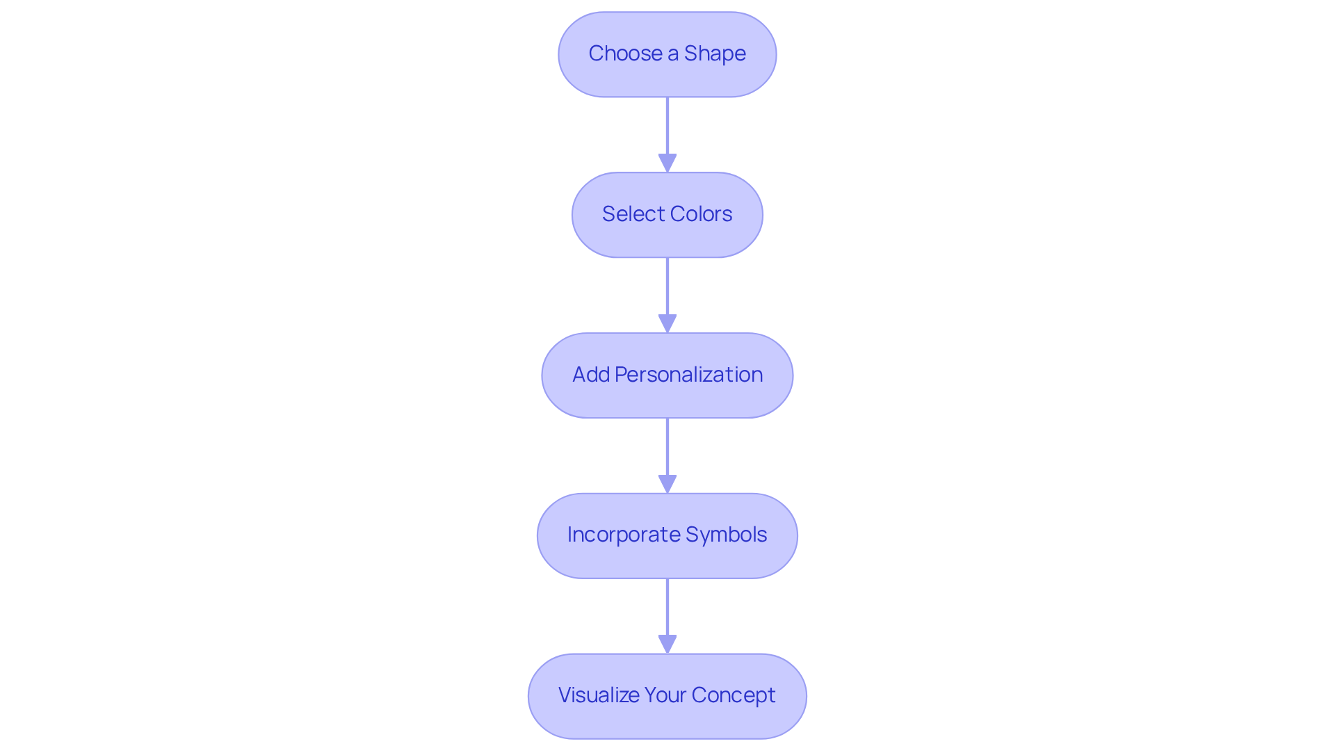 Each box represents a step in the trophy design process. Follow the arrows to see how to move from one step to the next, ensuring your trophy reflects your father's personality. Each box represents a step in the trophy design process. Follow the arrows to see how to move from one step to the next, ensuring your trophy reflects your father's personality.