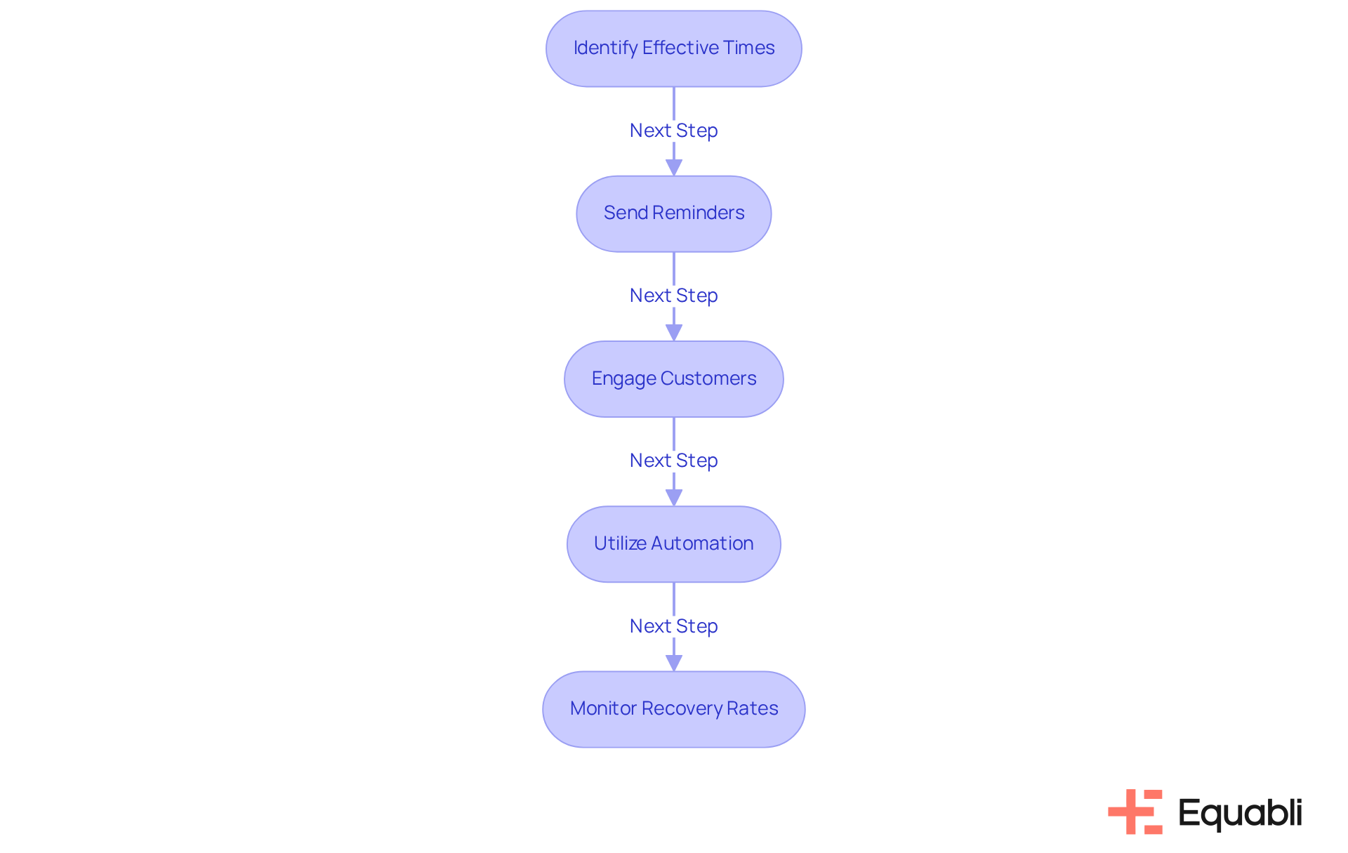 10 Payment Notice Letter Optimization Strategies for Corporate Debt Recovery