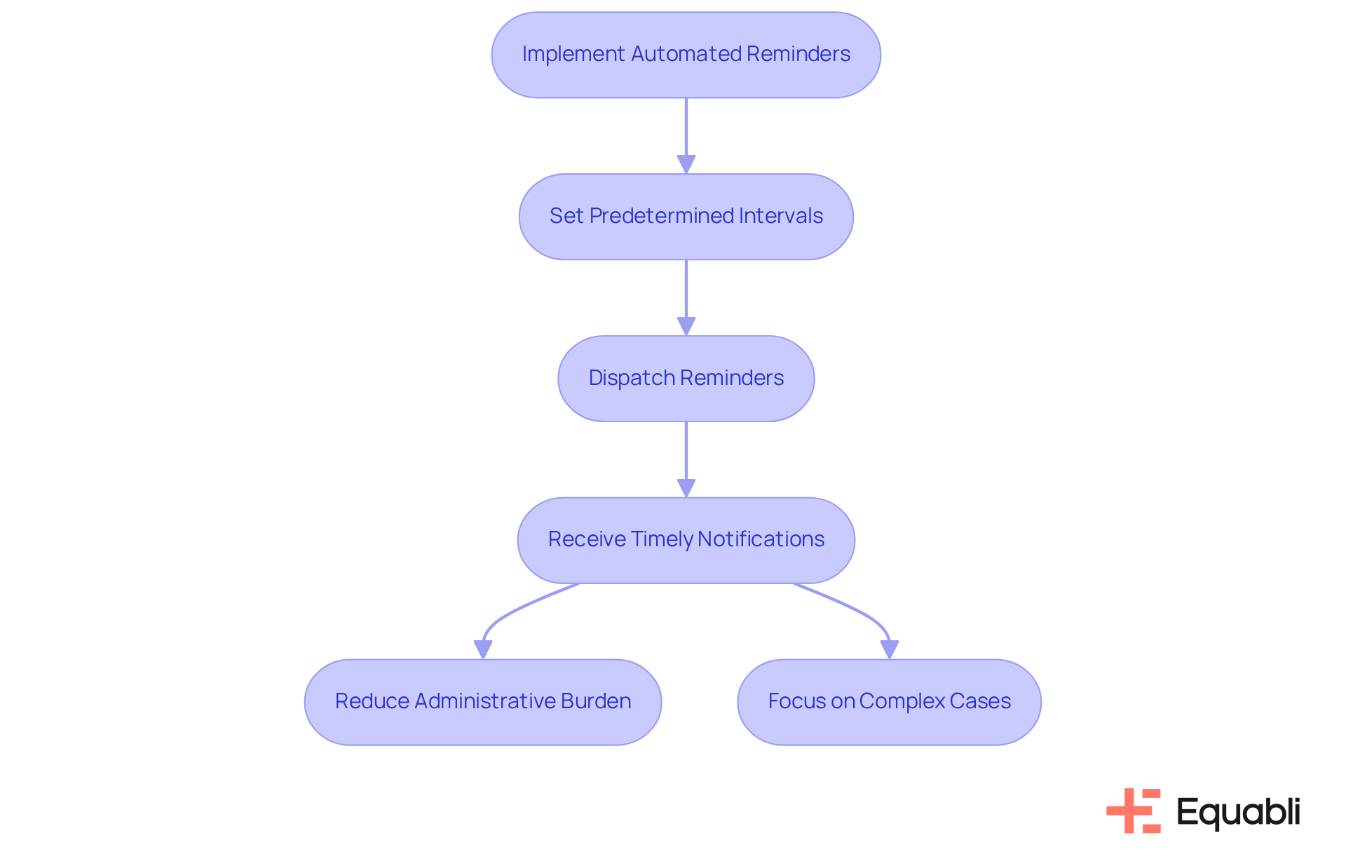 10 Payment Notice Letter Optimization Strategies for Corporate Debt Recovery
