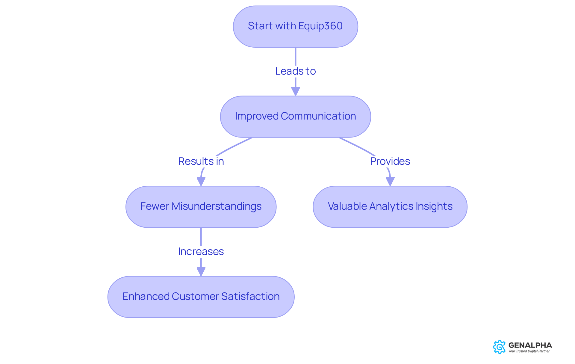 10 Ways to Communicate Effectively with Customers in Manufacturing