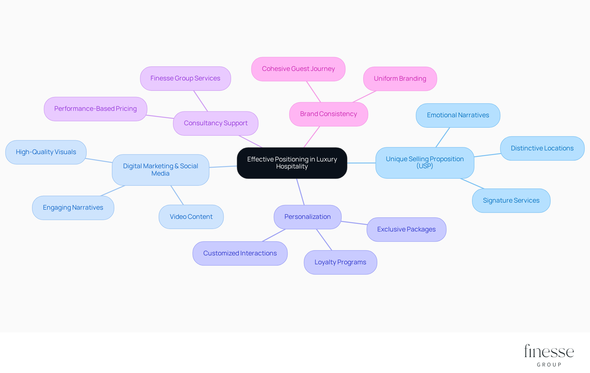 High-End Hotel Positioning Case Study: Strategies and Successes ...