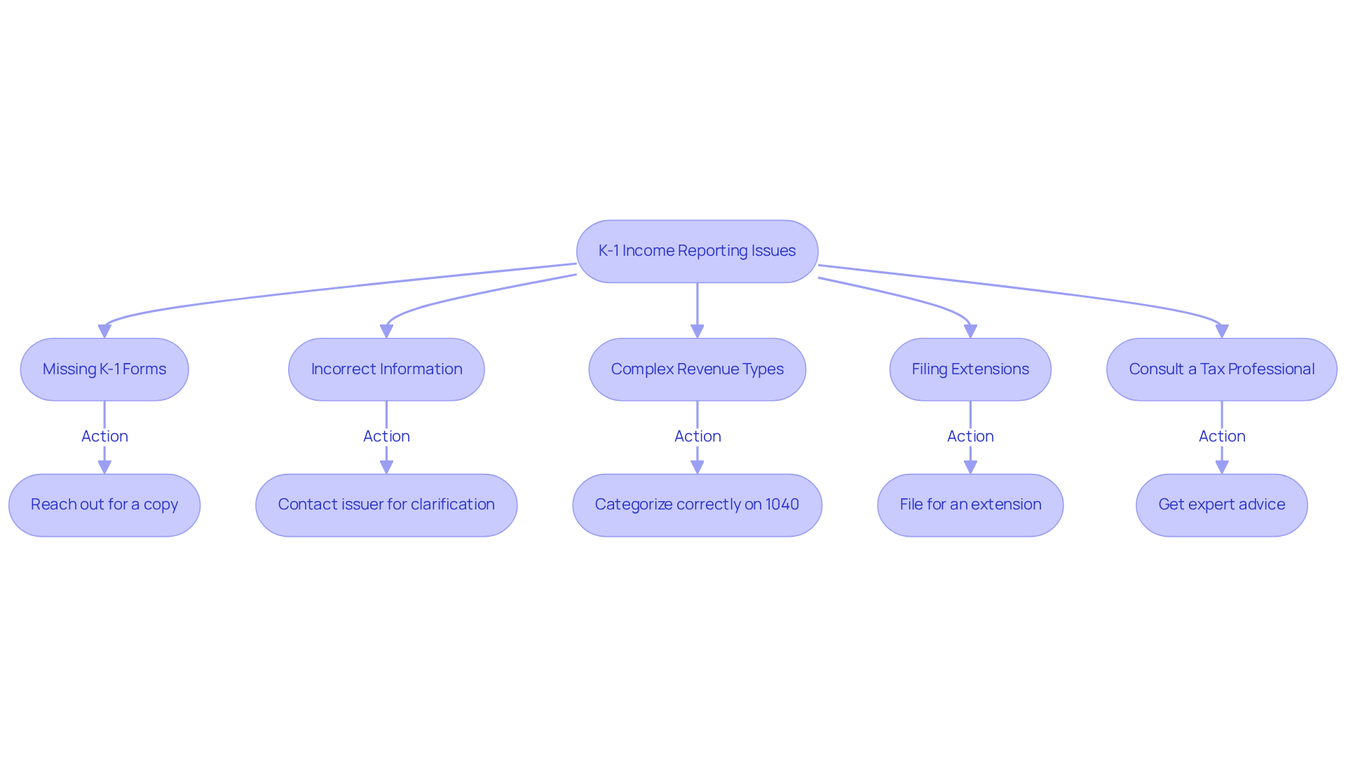 Where Does K-1 Income Go on 1040? A Step-by-Step Guide - Bright Advisers