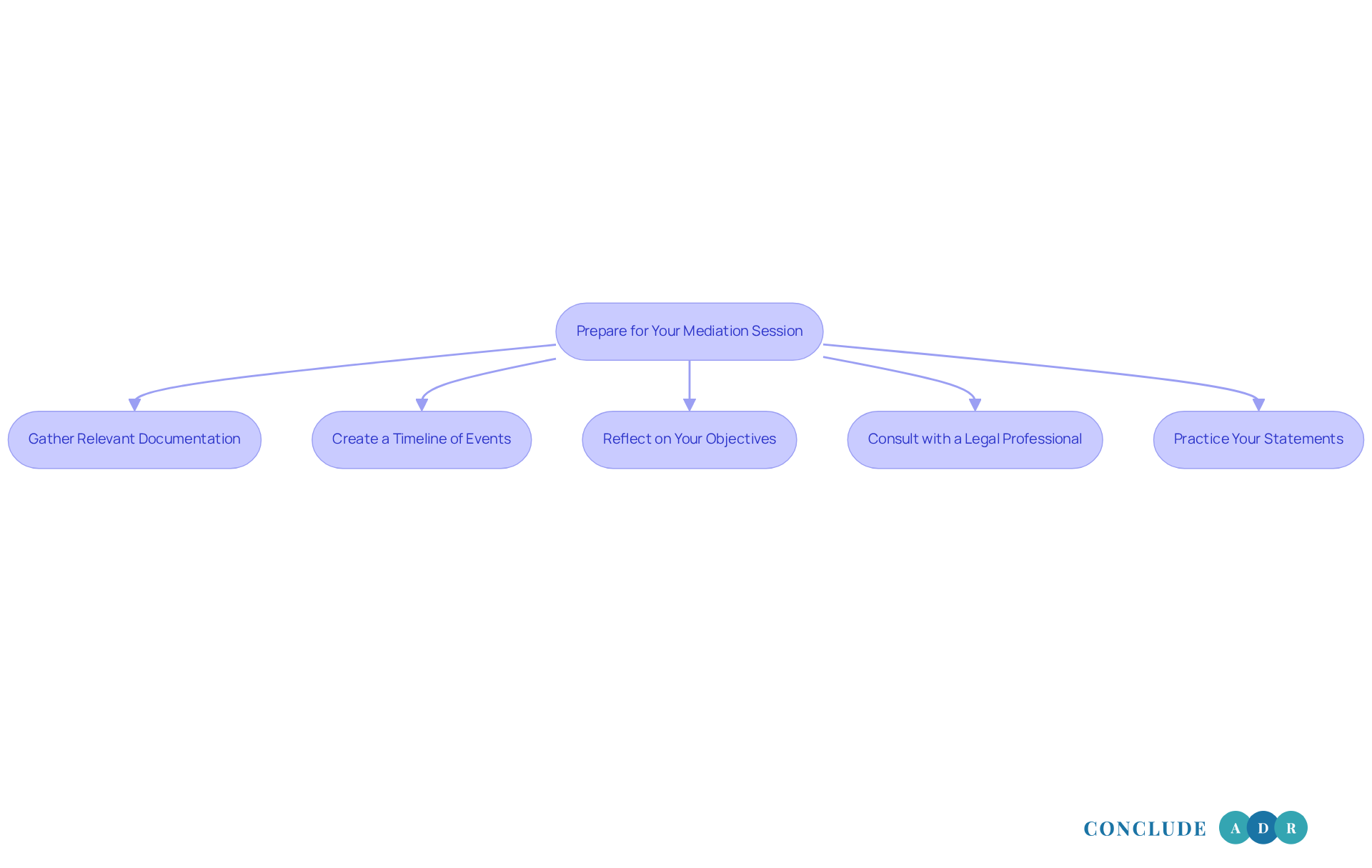 4 Steps in the CA Employment Mediation Process for Sexual Harassment