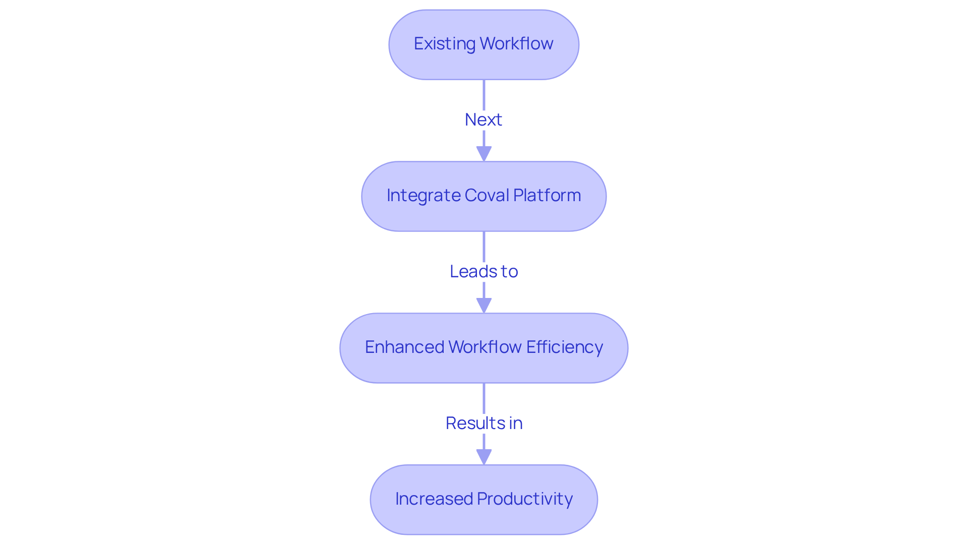 10 Ways to Streamline AI Agent Testing Processes for Efficiency