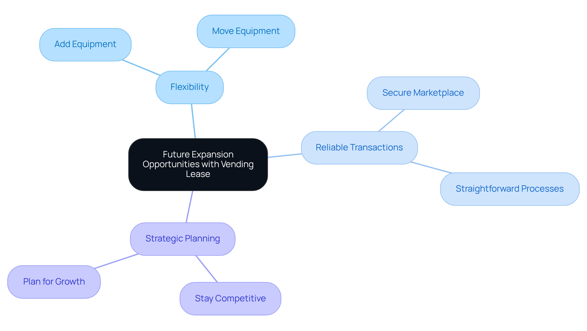 10 Essential Tips for Leasing a Vending Machine Successfully