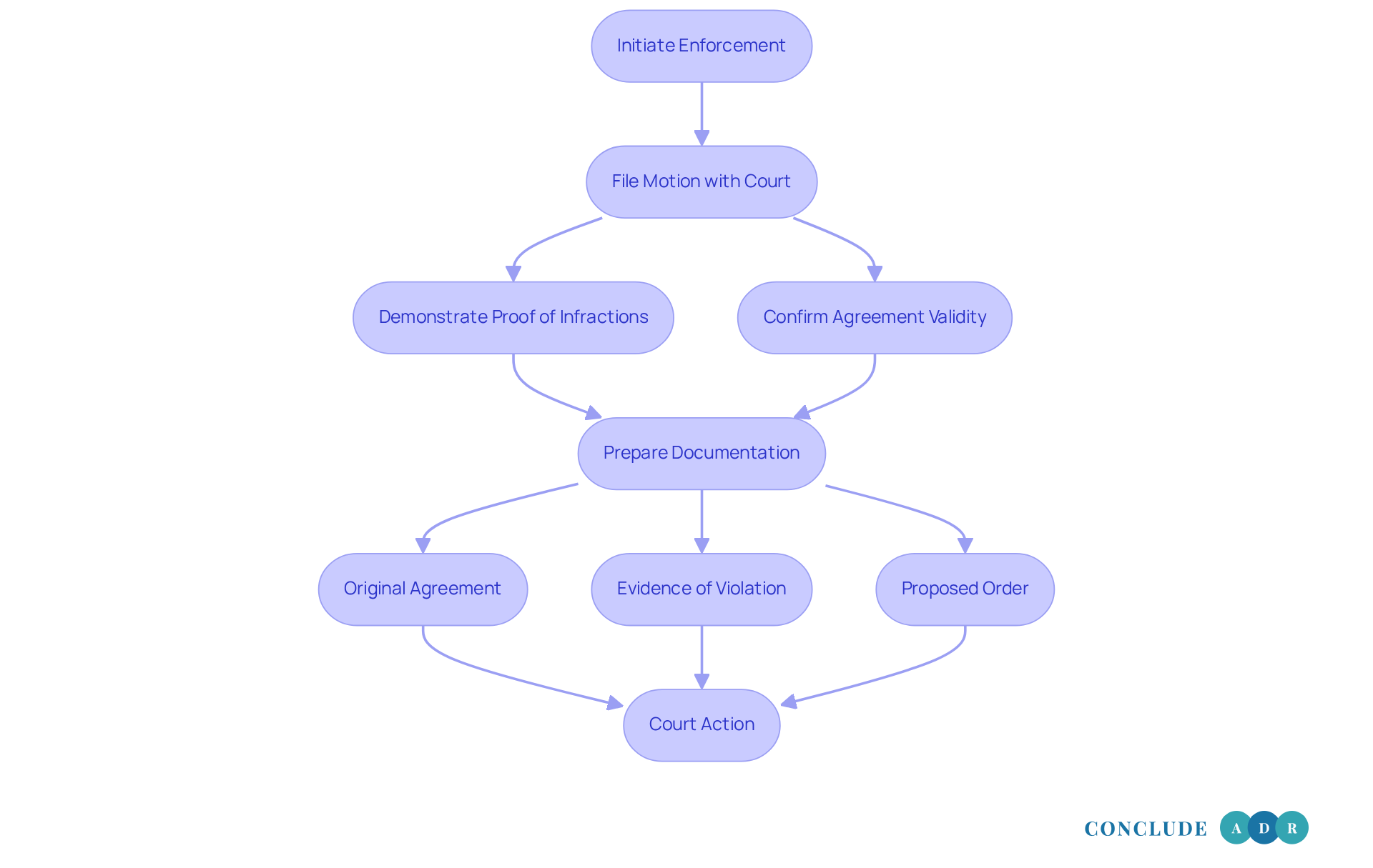 10 Key Insights on Stipulation for Entry of Judgment in California