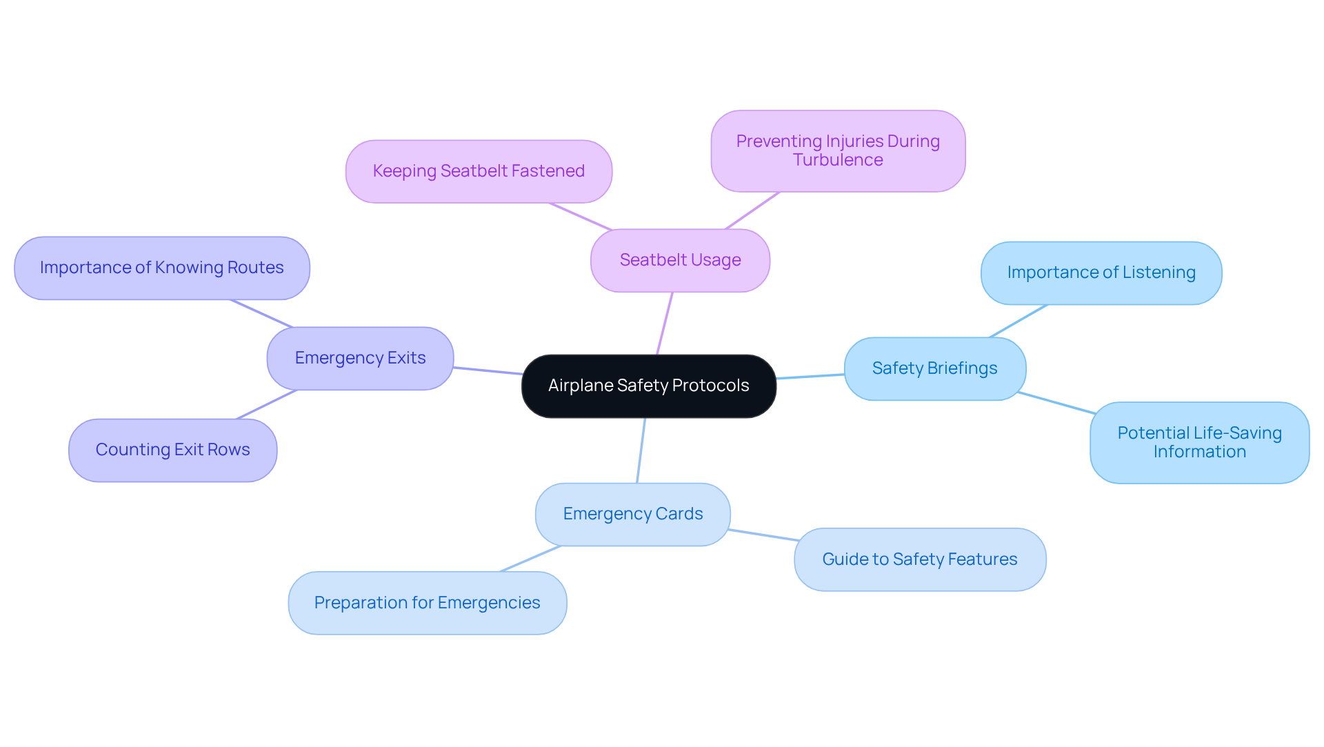 How to Survive a Plane Crash: Essential Steps for Safety - Resq Legal