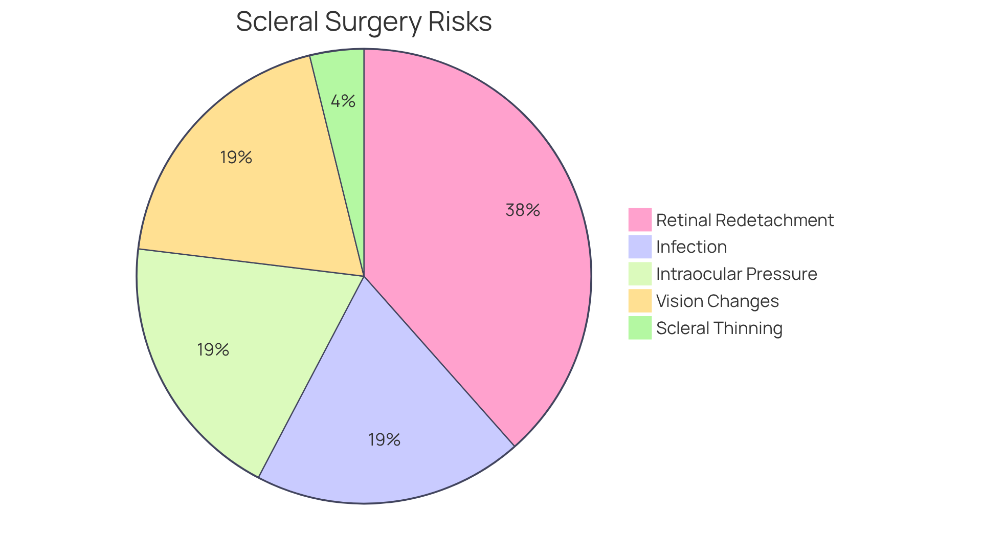 Understanding Scleral Buckle Surgery: Steps, Care, and Risks ...