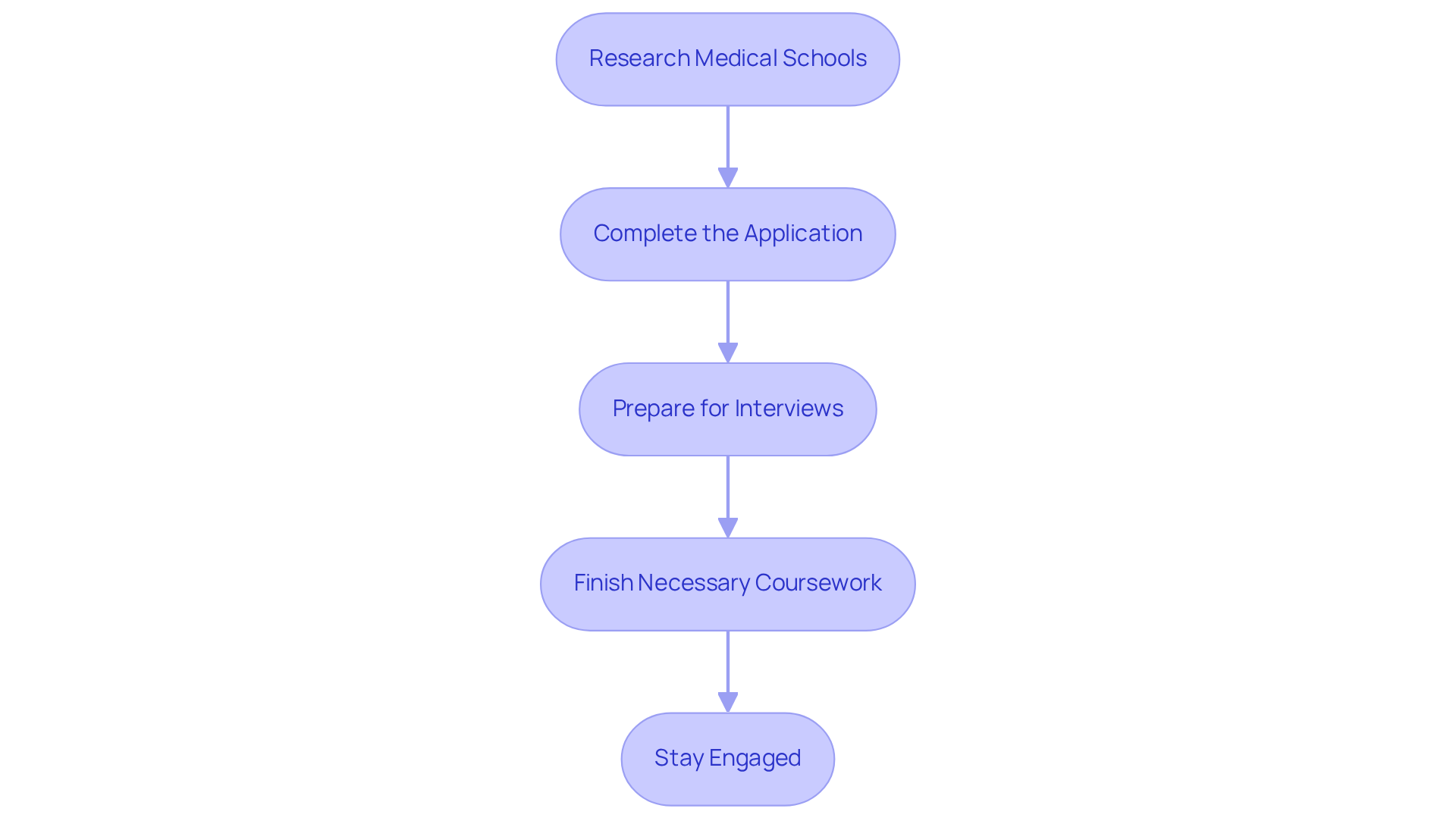 5 Steps to an Ophthalmologist How Many Years of School