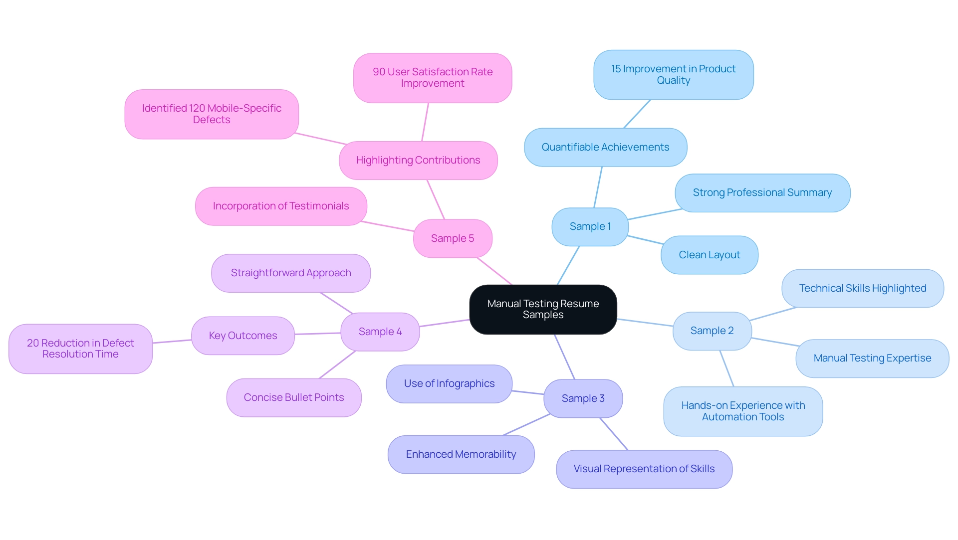 10 Impressive Manual Testing Resume Samples to Inspire Your Next Job ...