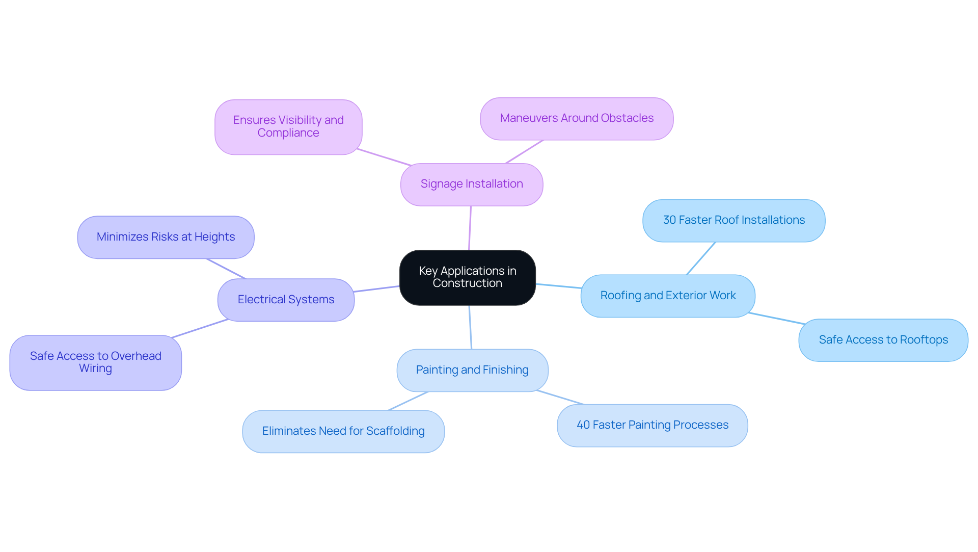 Maximize Efficiency with Telescoping Boom Lift Best Practices