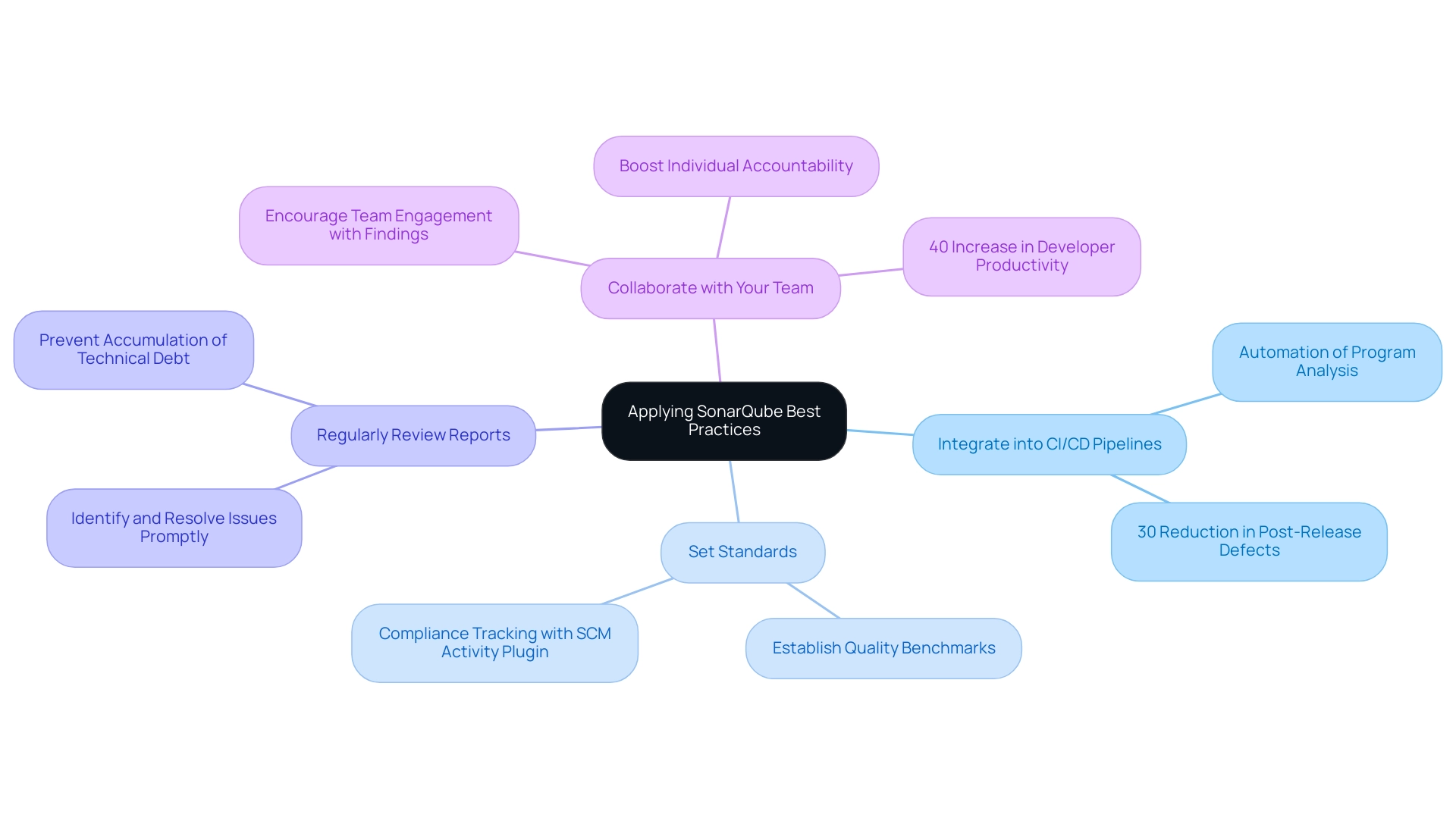 How to Start Your SonarQube Training: A Step-by-Step Guide