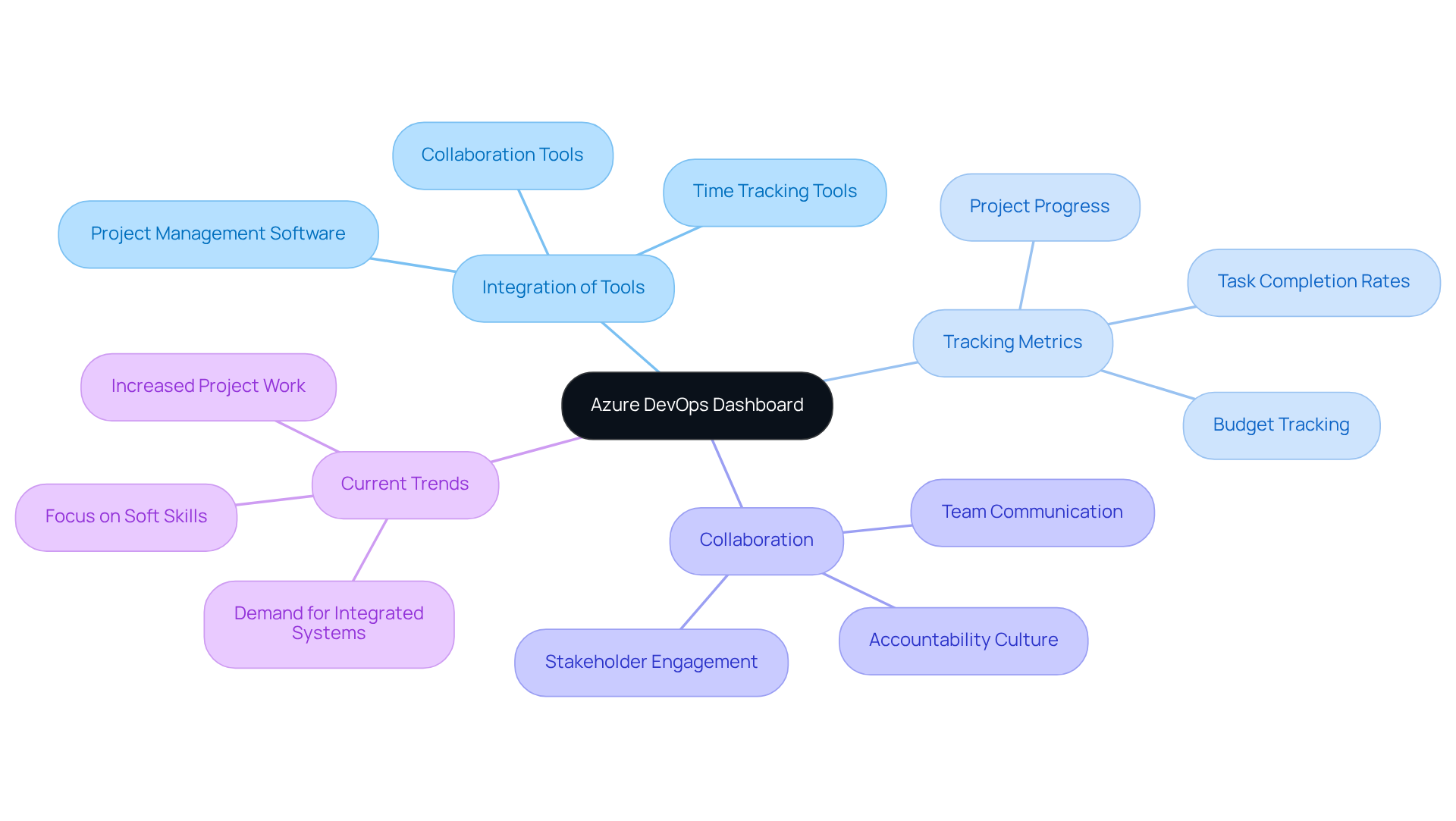 10 Dashboards for Tracking Title Services to Boost Efficiency