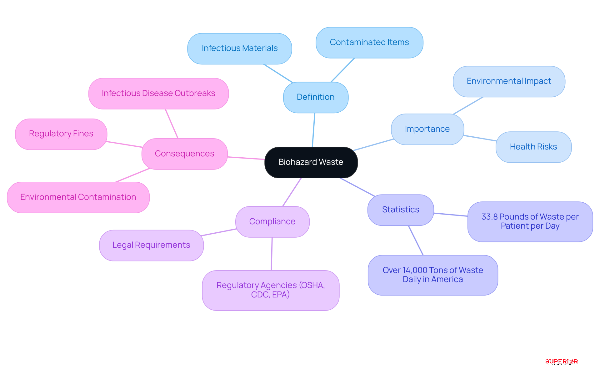 4 Steps to Effectively Use a Biohazard Waste Bin in Healthcare ...