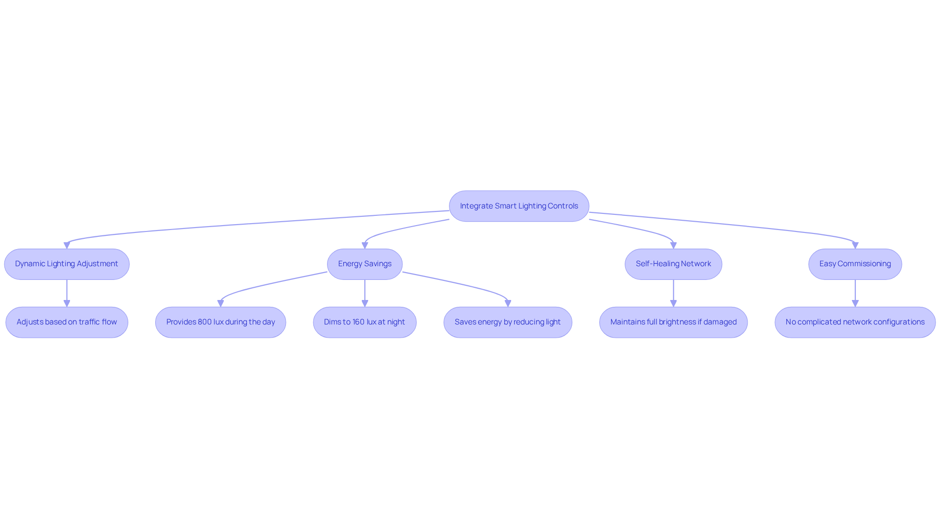 4 Best Practices for Tunnel Lighting to AS3012 Compliance