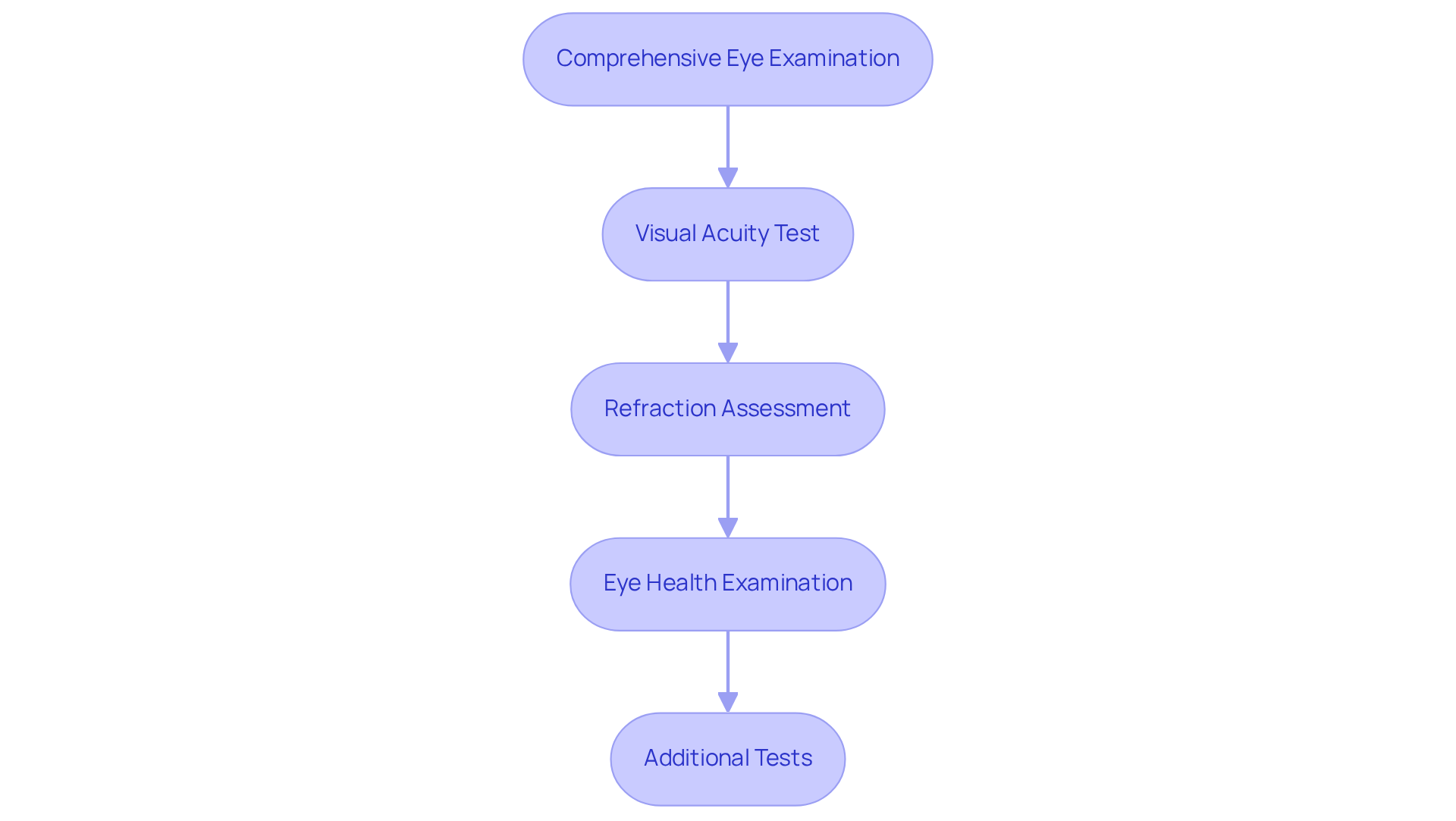 Understanding Hyperopic Vision: Causes, Diagnosis, and Treatments ...