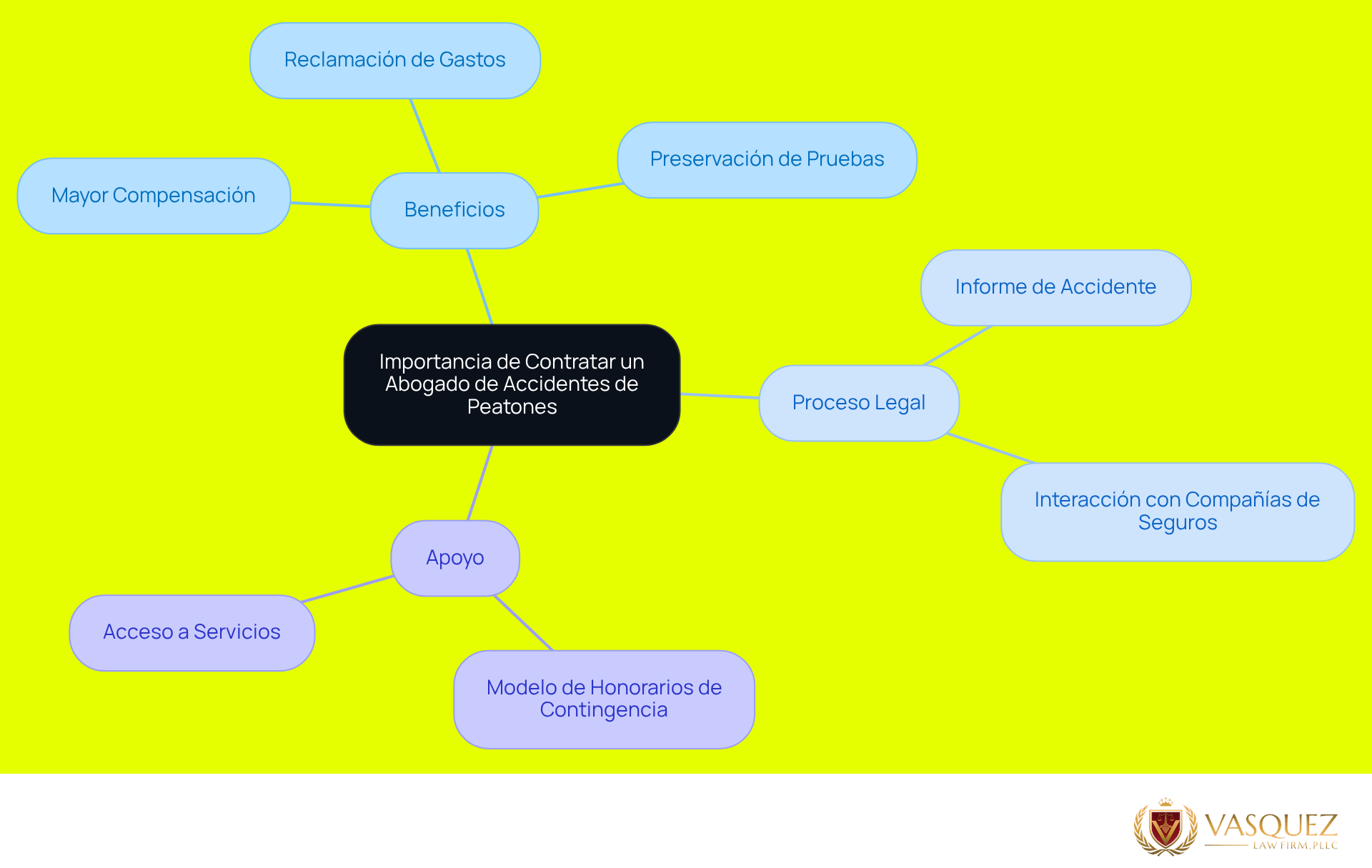 ¿Qué es un Abogado de Accidentes de Peatones? 3 Claves Esenciales