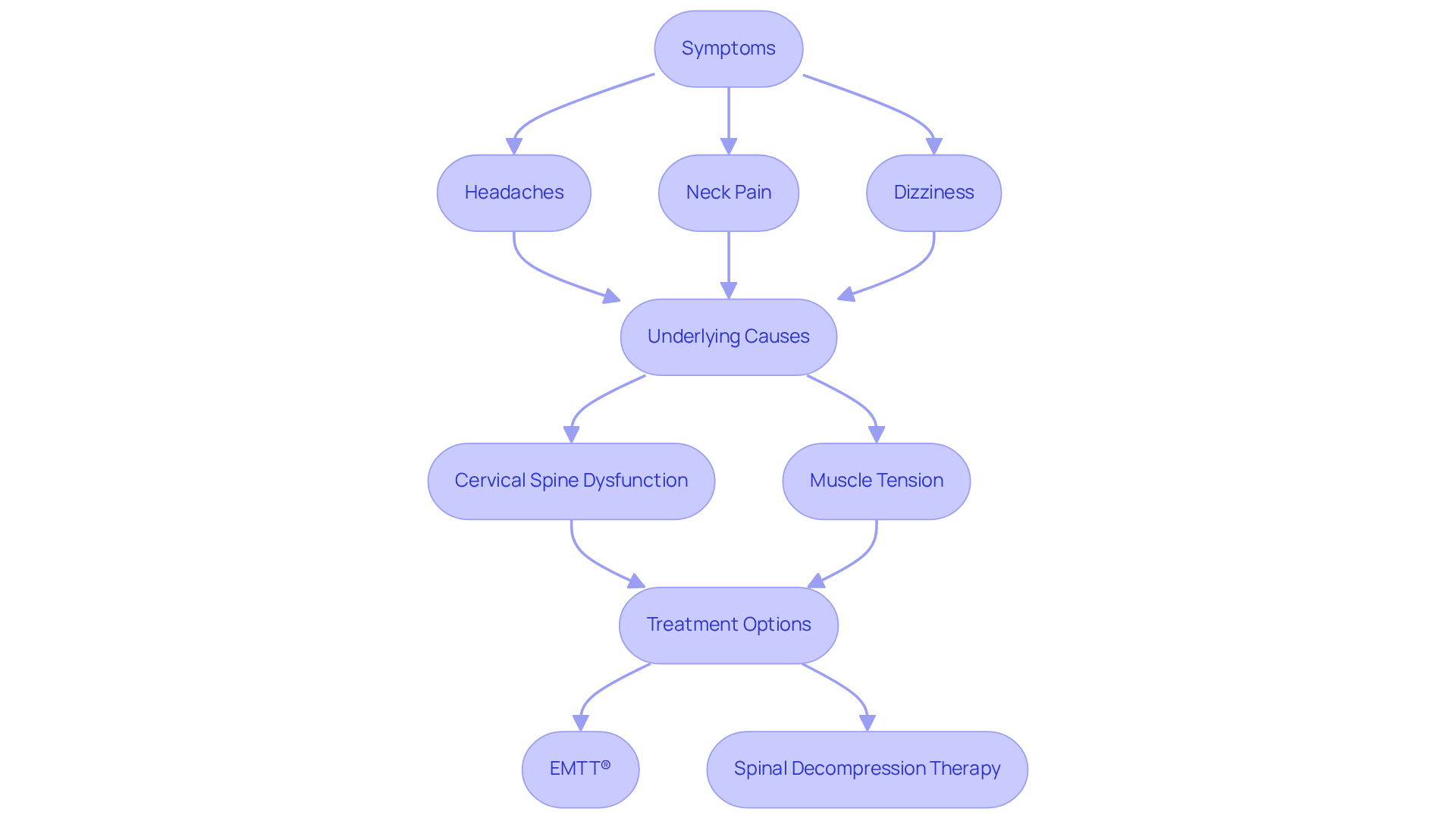 Manage Headache, Neck Pain, and Dizziness: Best Practices for Relief ...