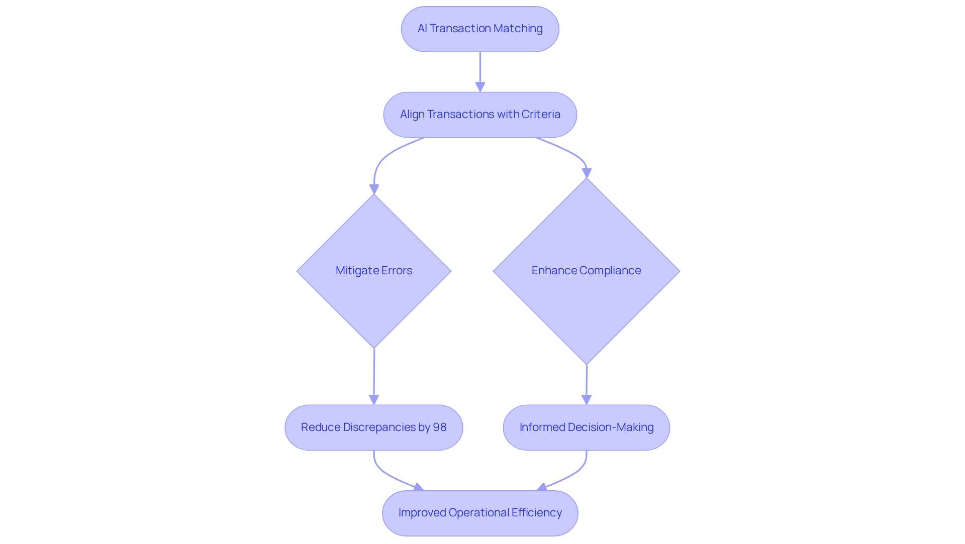 10 AI-Based Expense Reconciliation Solutions for Finance Managers