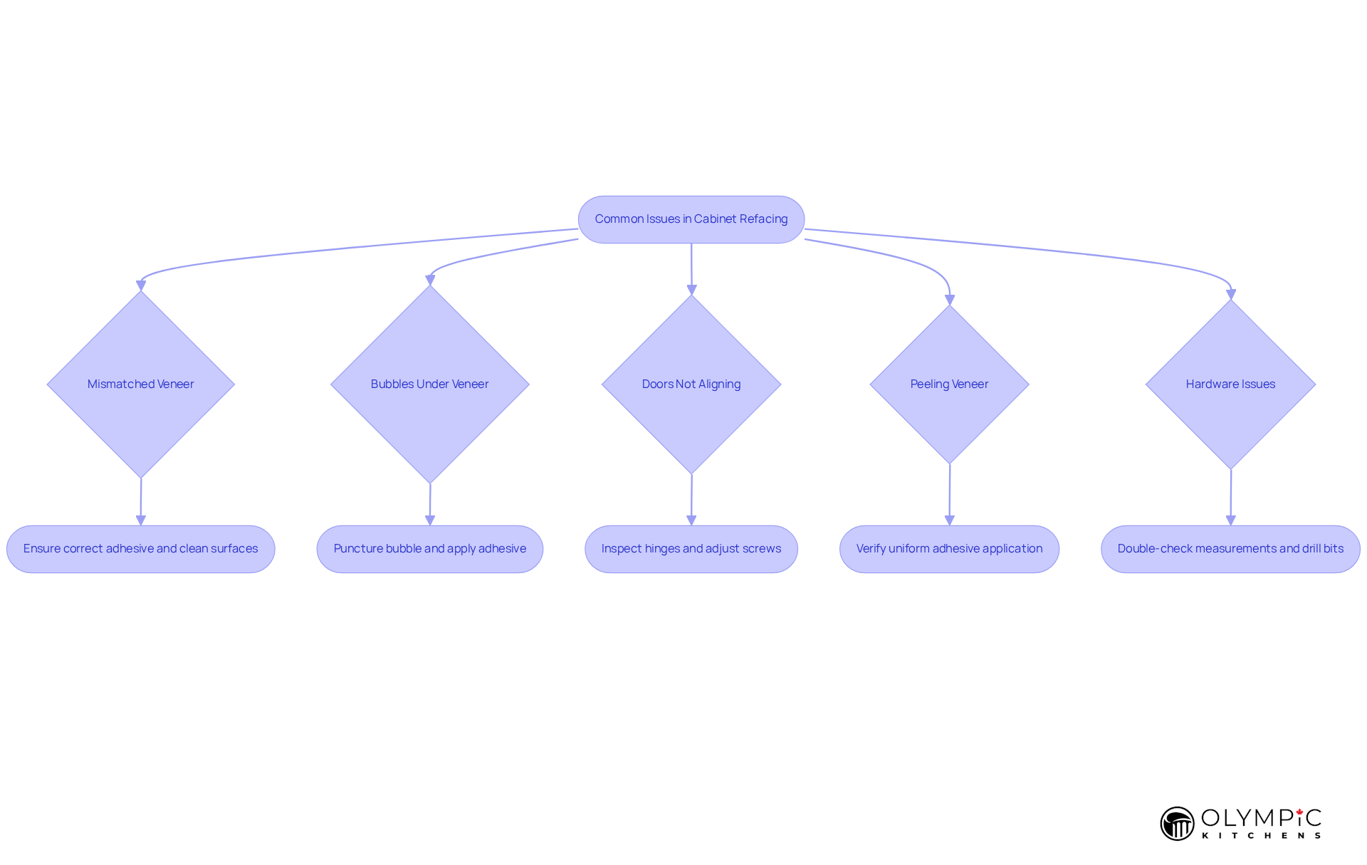 Master Kitchen Cupboards Refacing: Step-by-Step Guide for Designers ...