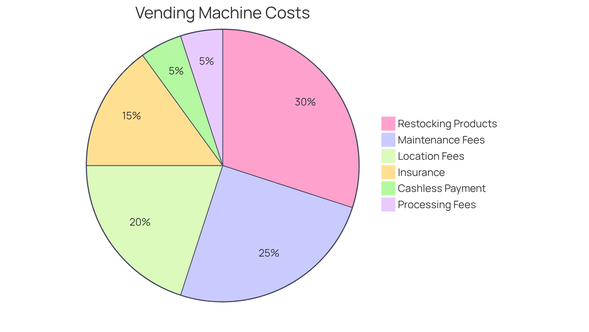 10 Essential Tips for Leasing a Vending Machine Successfully