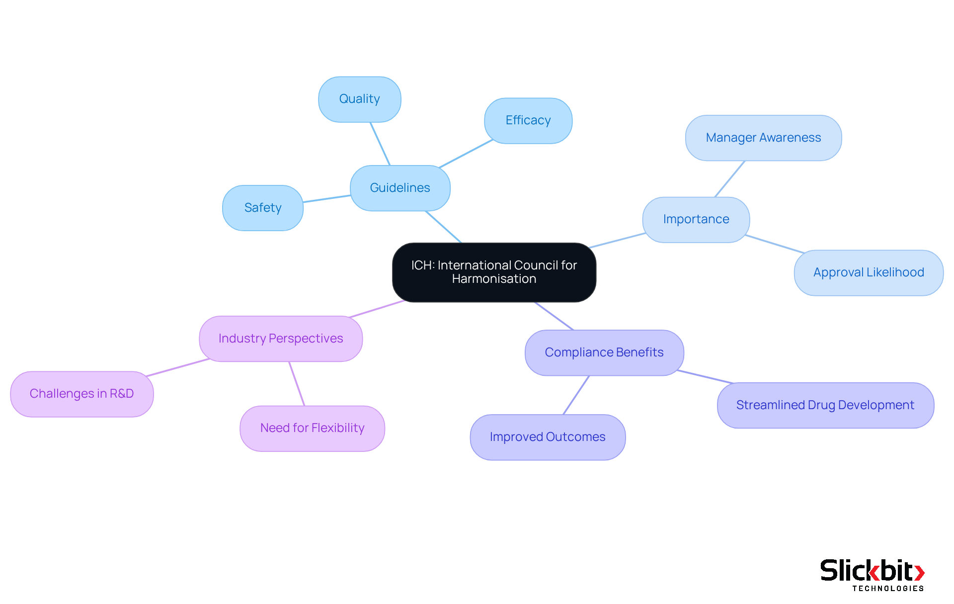 10 Essential Medical Abbreviations Every R&D Manager Should Know
