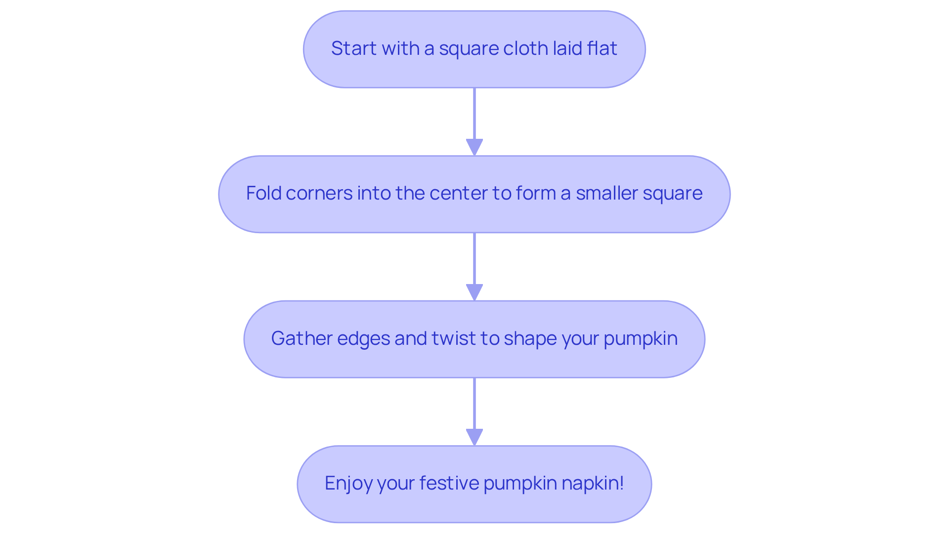 Each box represents a step in the process of folding your napkin into a pumpkin shape. Follow the arrows to see how to go from a flat cloth to a charming table decoration! Each box represents a step in the process of folding your napkin into a pumpkin shape. Follow the arrows to see how to go from a flat cloth to a charming table decoration!