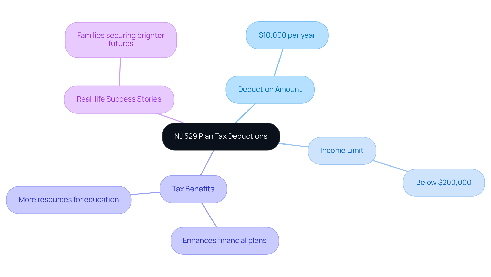 7 Key NJ 529 Plan Tax Deductions Every Young Parent Should Know ...