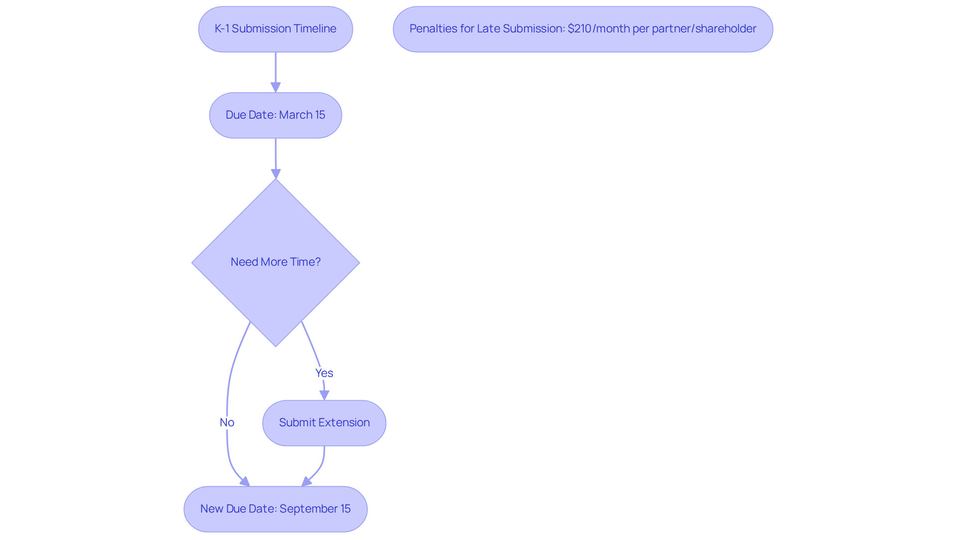When Do K-1 Forms Have to Be Sent? Key Deadlines and Requirements ...