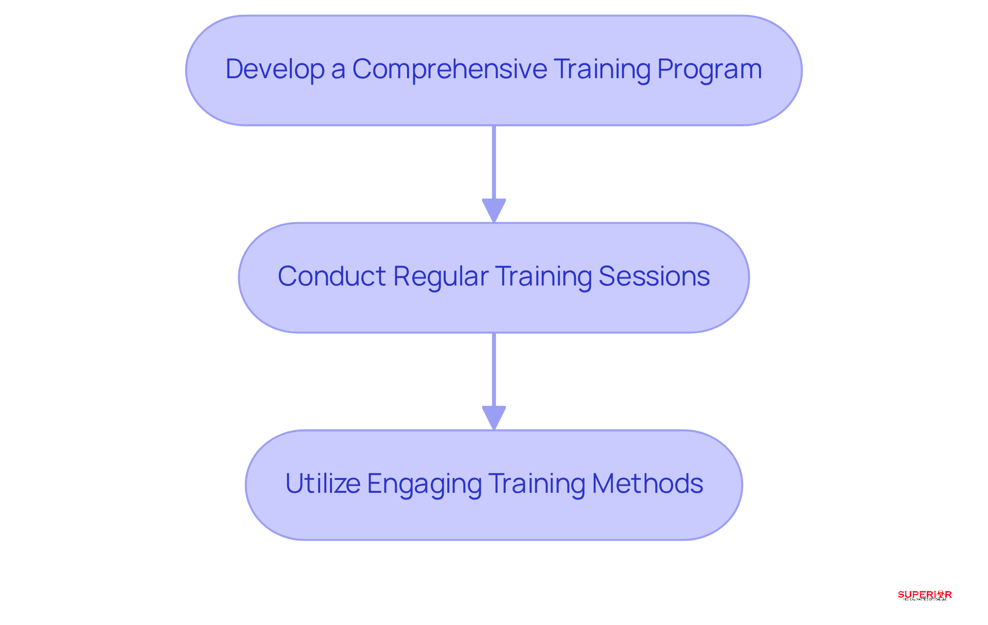 Best Practices for Pathological Waste Disposal in Healthcare Facilities ...