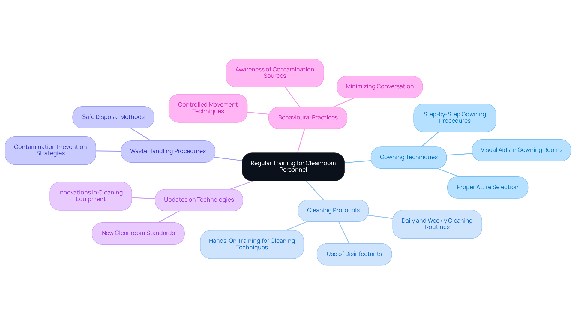 10 Essential Cleanroom Fittings for Safety and Compliance