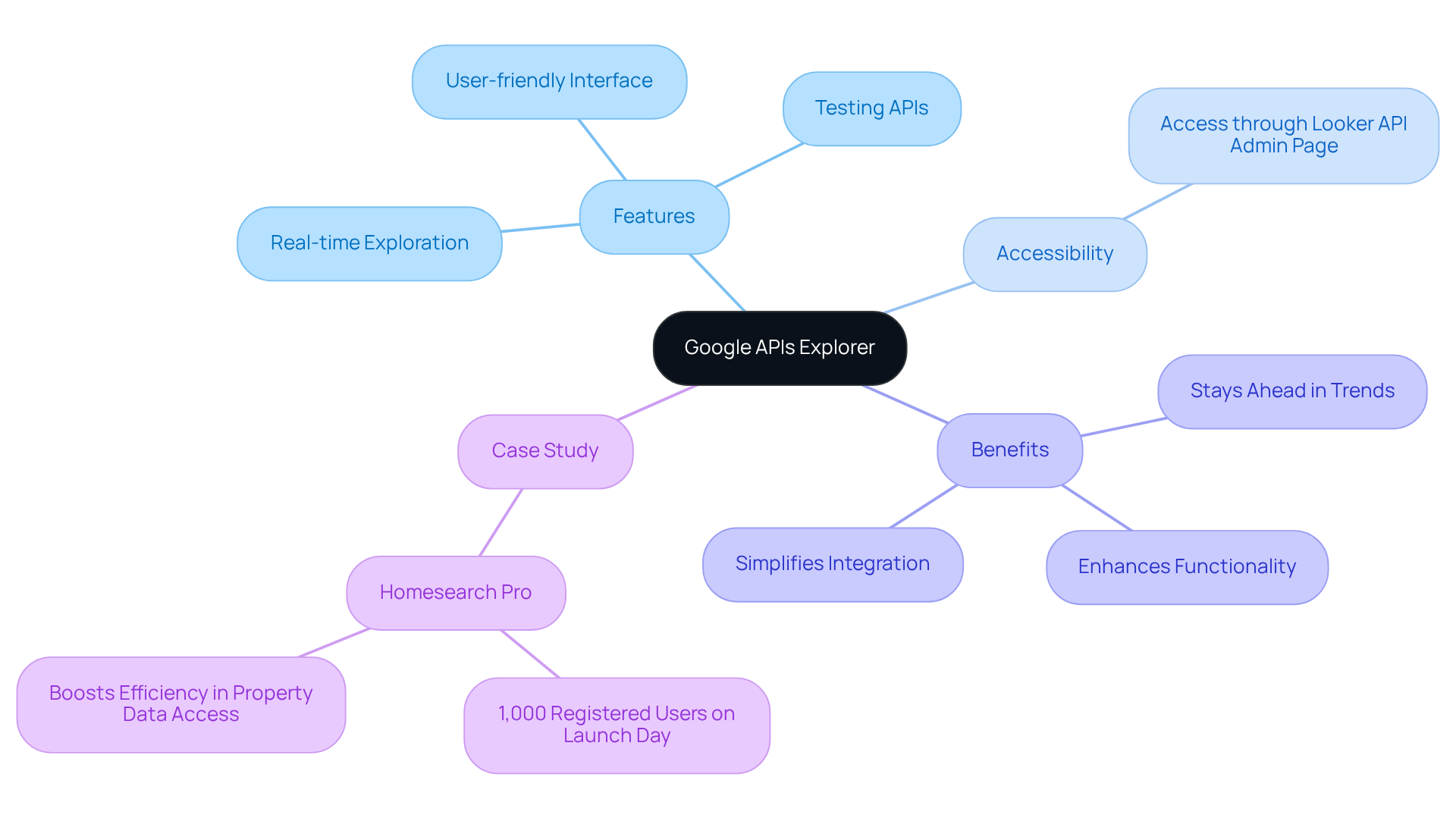 10 Essential APIs for Land and Title Data Access You Need